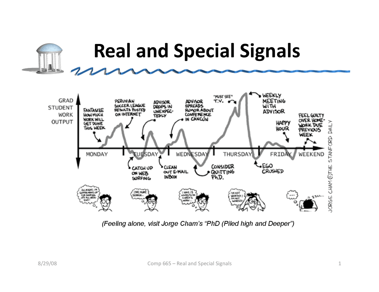 Real and Special Signals - Lecture Slides | COMP 665 - Docsity