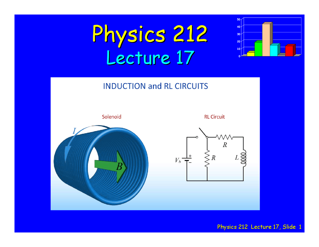 Lecture Slides On Induction And Rl Circuits Phys 212 Docsity