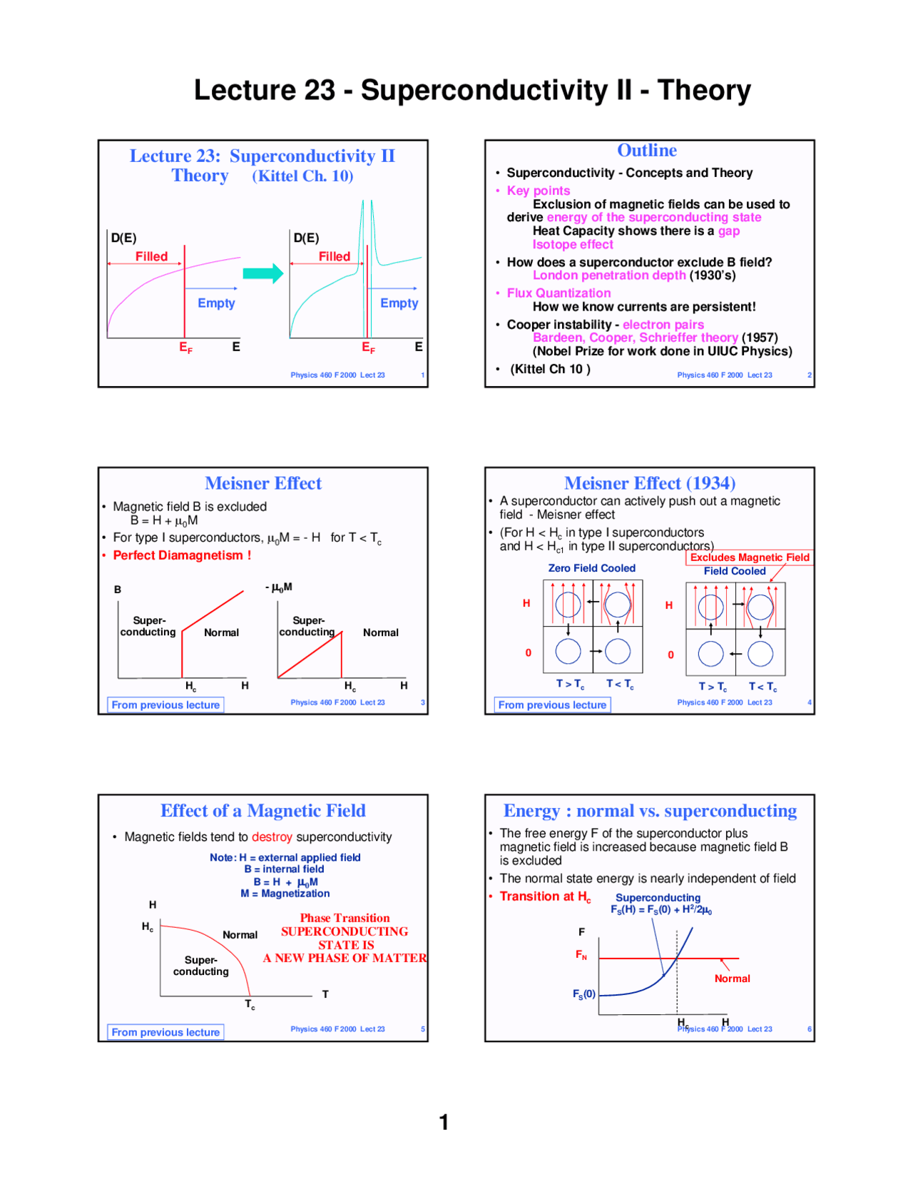 Superconductivity Ii And Theory Condensed Matter Physics Slides