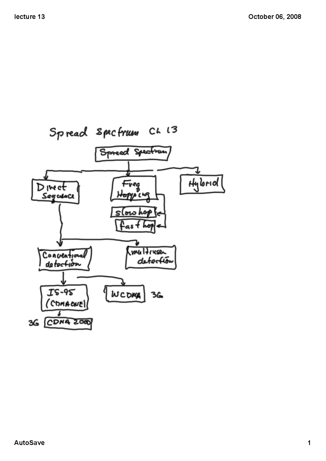 Handwritten Notes On Spread Spectrum Ece 582 Docsity