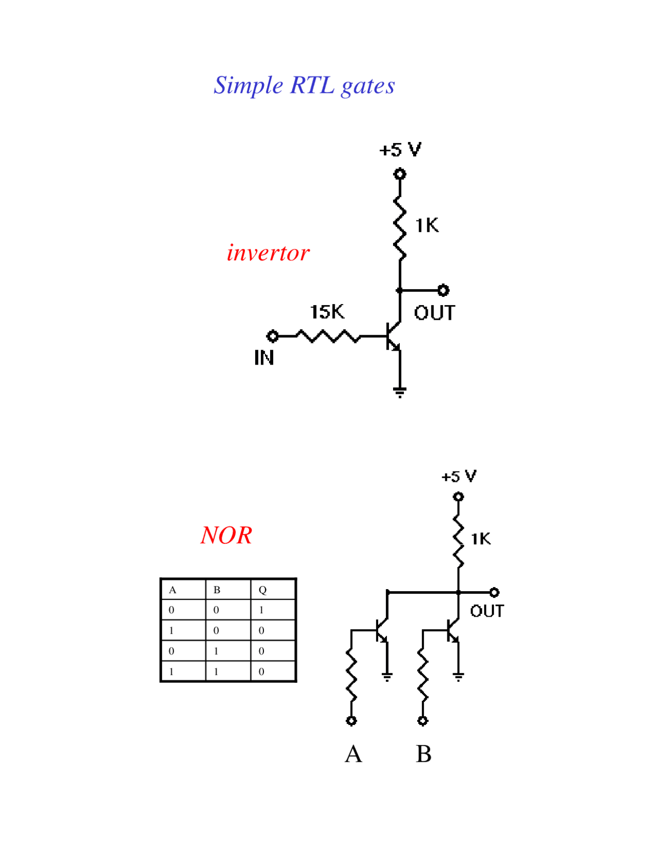 Simple RTL Gates - Lecture Slides | PHY 4802L - Docsity