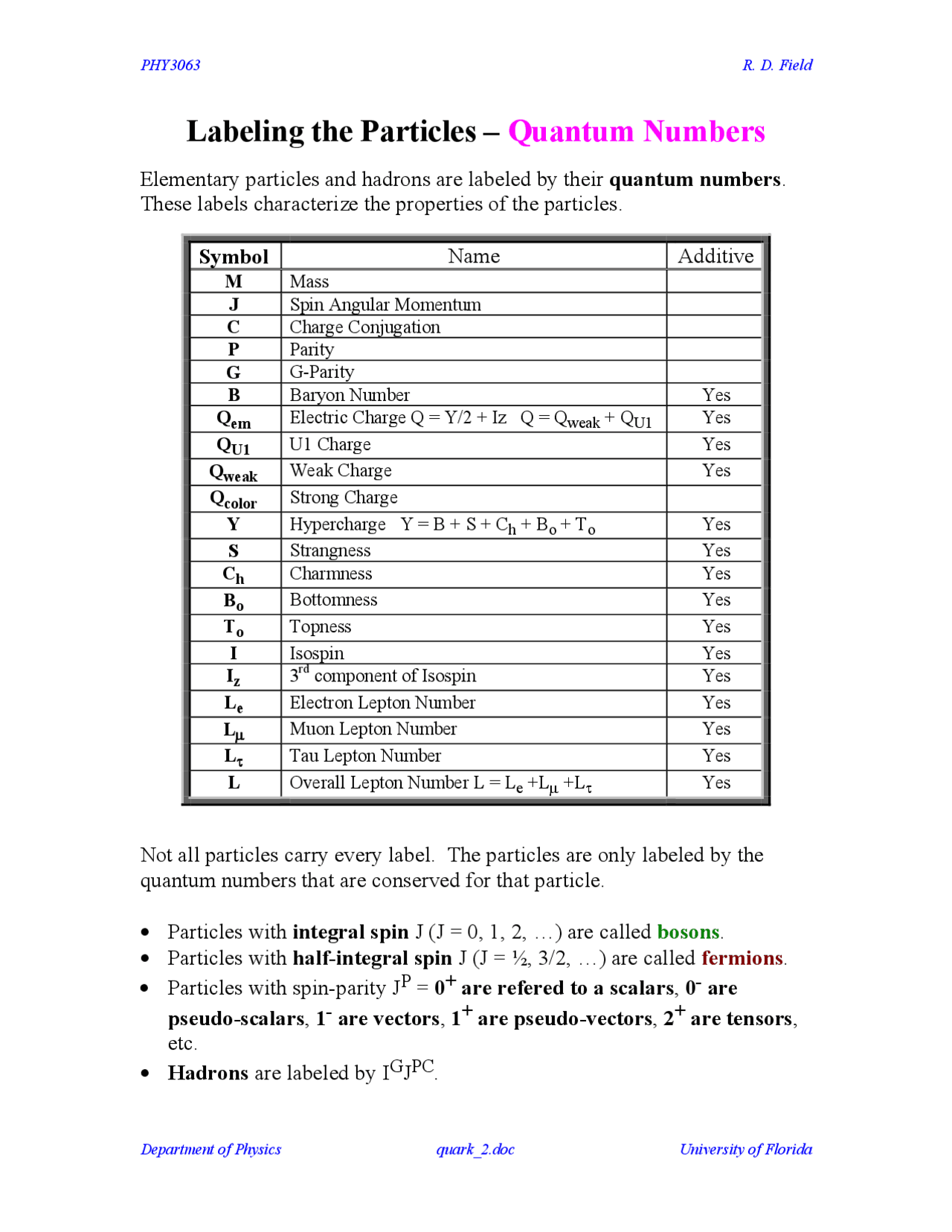 Labeling the Particles - Quantum Numbers | PHY 4604 | Study notes ...
