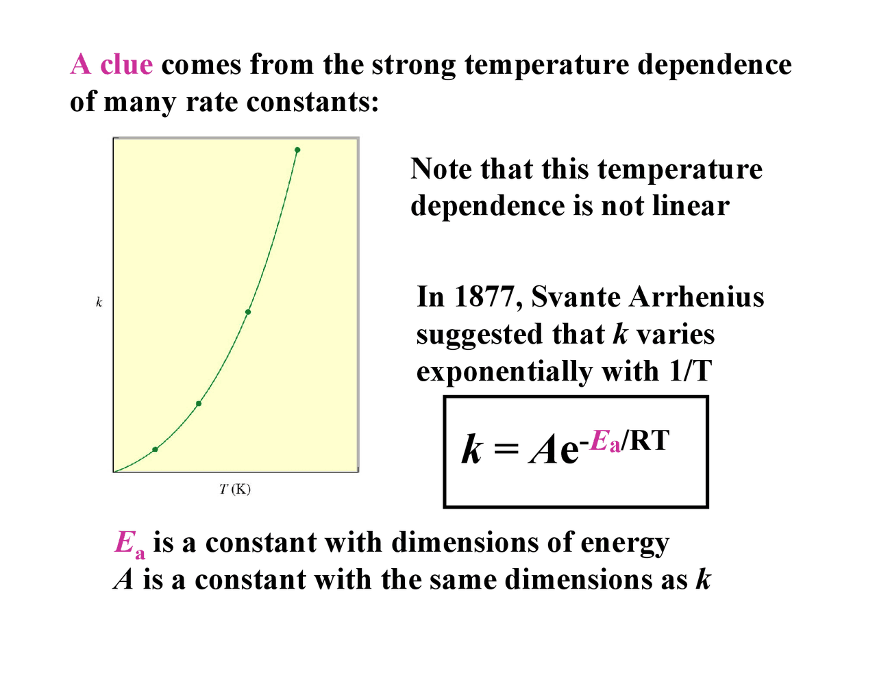 Lecture Handout for Activation Energy - General Chemistry | CHEM 162 ...