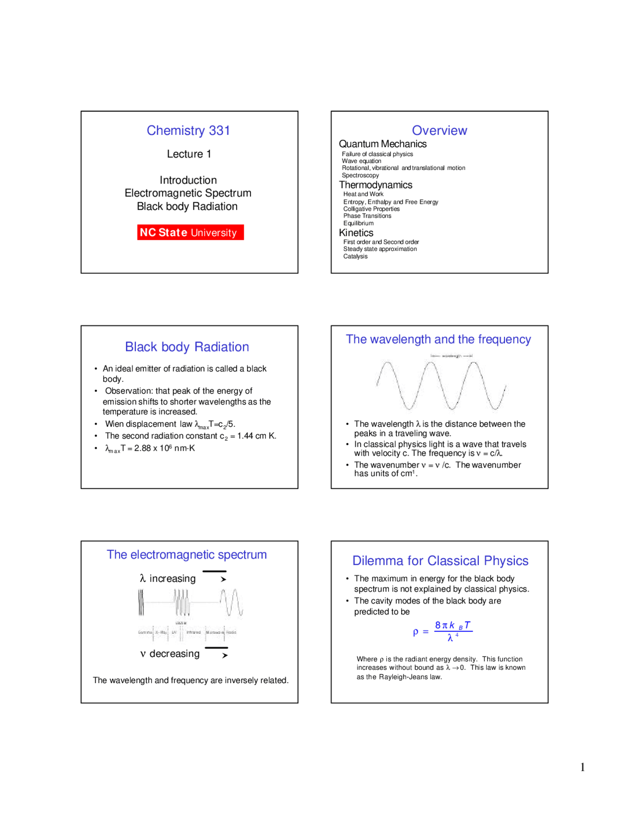 Introduction To Electromagnetic Spectrum Black Body Radiation Slides
