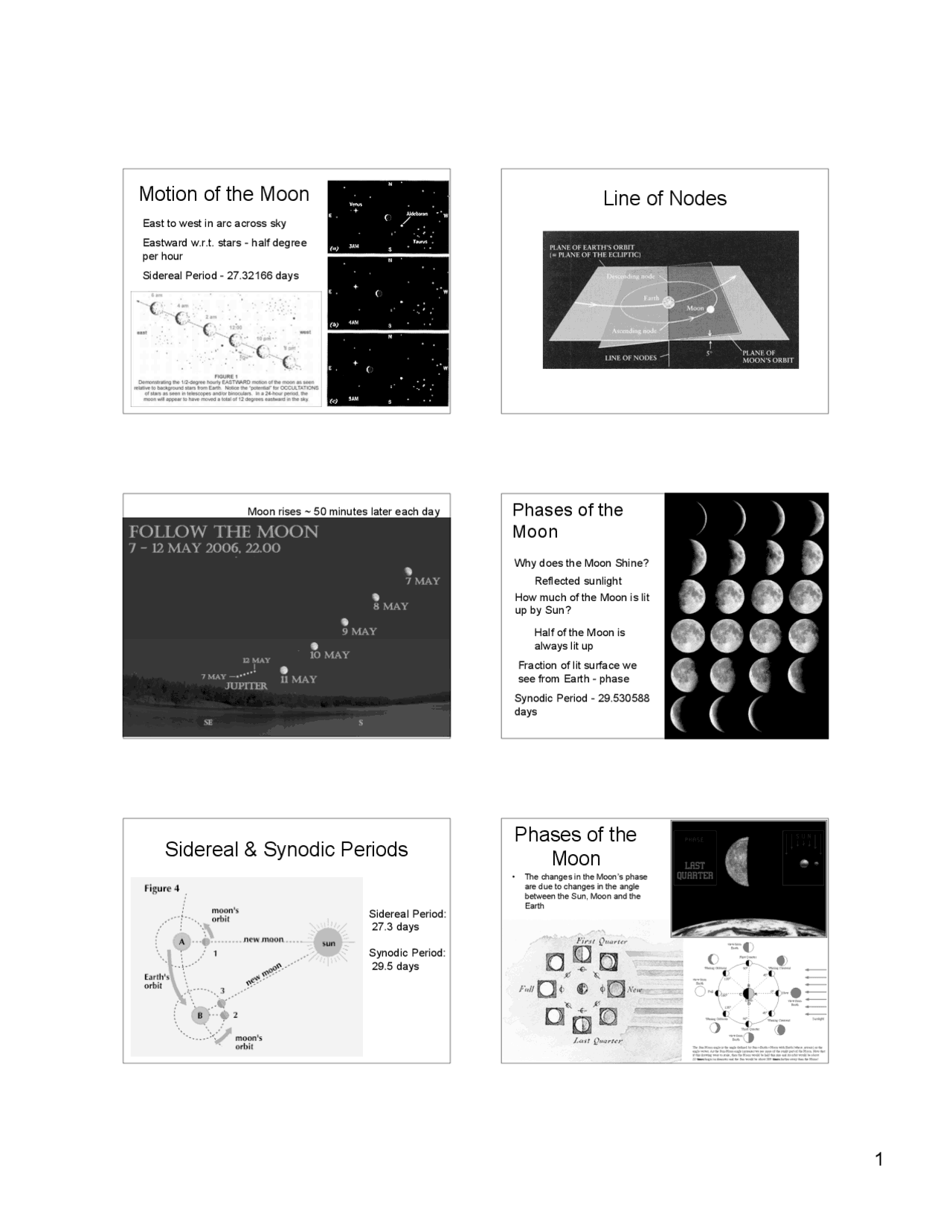 Motion Of The Moon Lecture Slides Ast 3018 Docsity