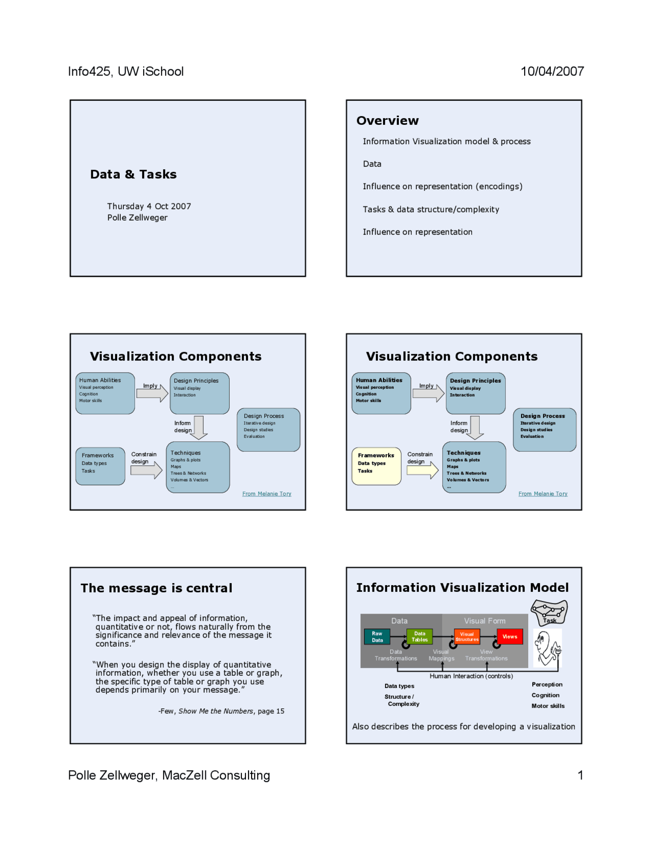 Information Visualization: Data & Tasks | Study notes Information ...