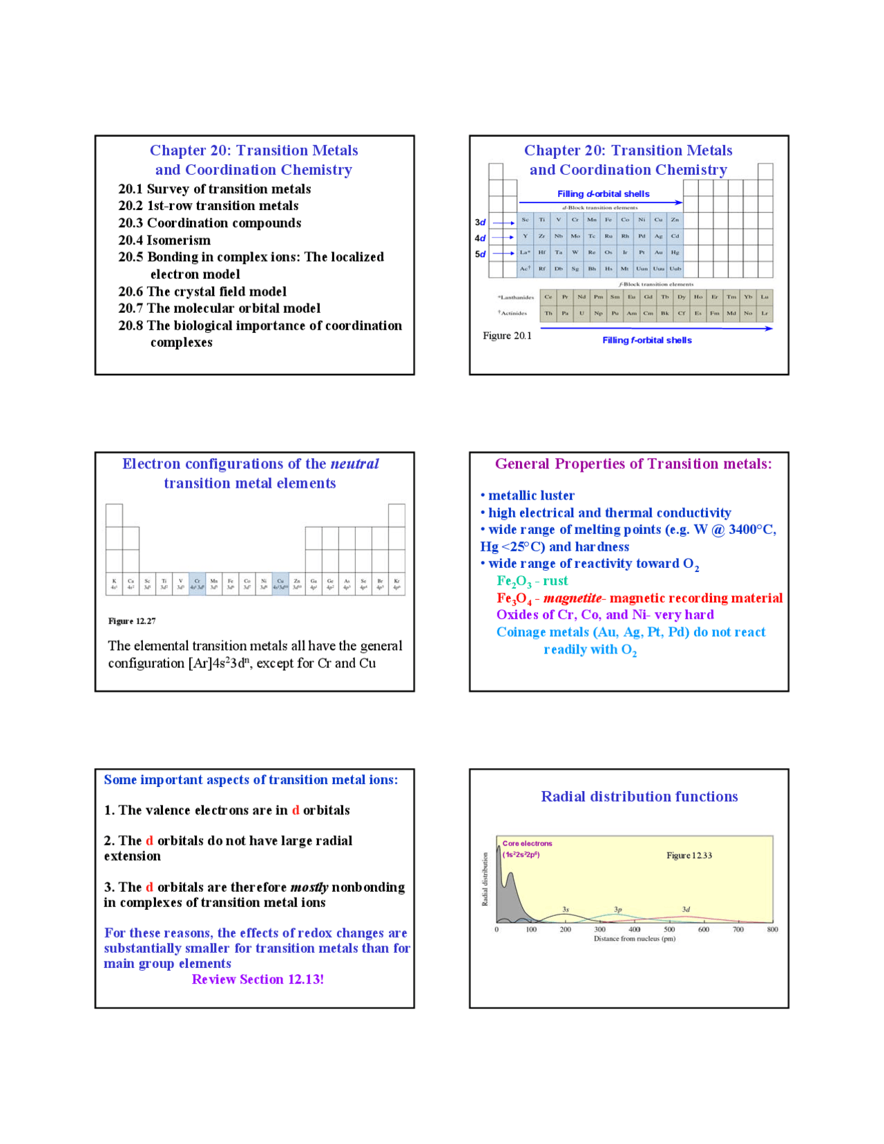 Slides Transitions Metals And Coordination Chemistry Chem 162 Docsity