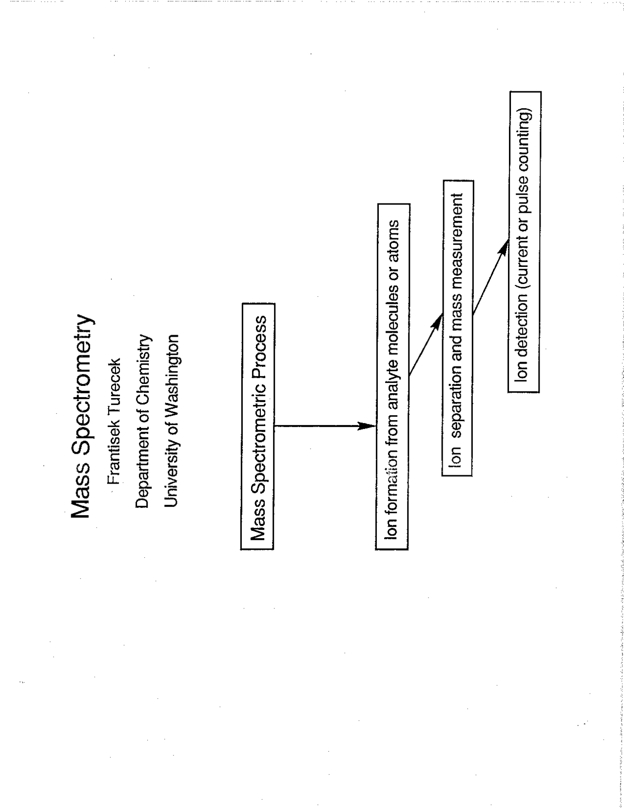 Mass Spectrometry - Lecture Notes | CHEM 520 | Study notes Chemistry ...