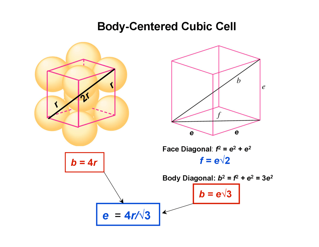 Body Centered Cubic Cell - Lecture Slides | CHEM 162 | Study notes ...