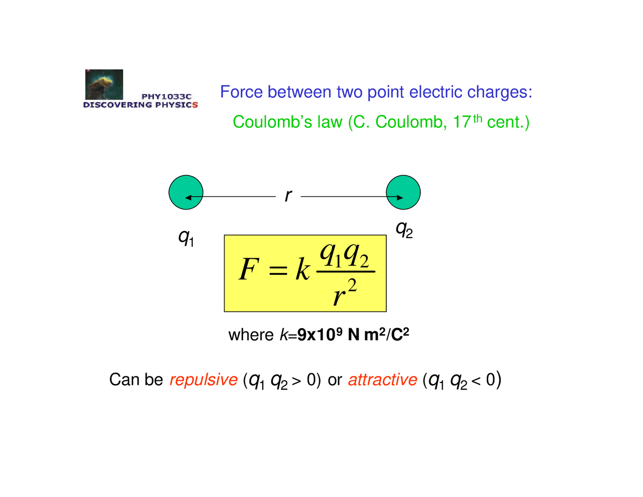 Force Between Two Point Electric Charges | PHY 1033 - Docsity