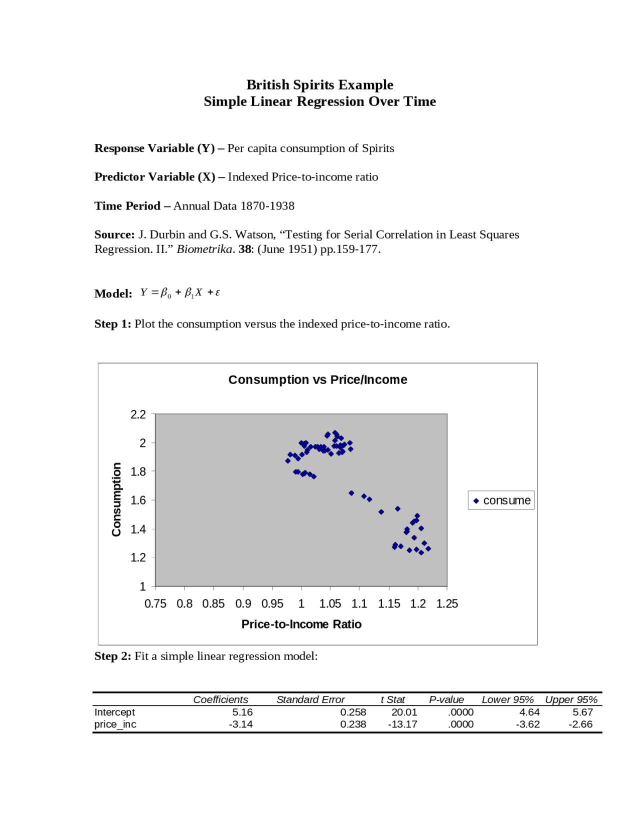 British Spirits Example Simple Linear Regression Over Time | STA 6208 - Docsity