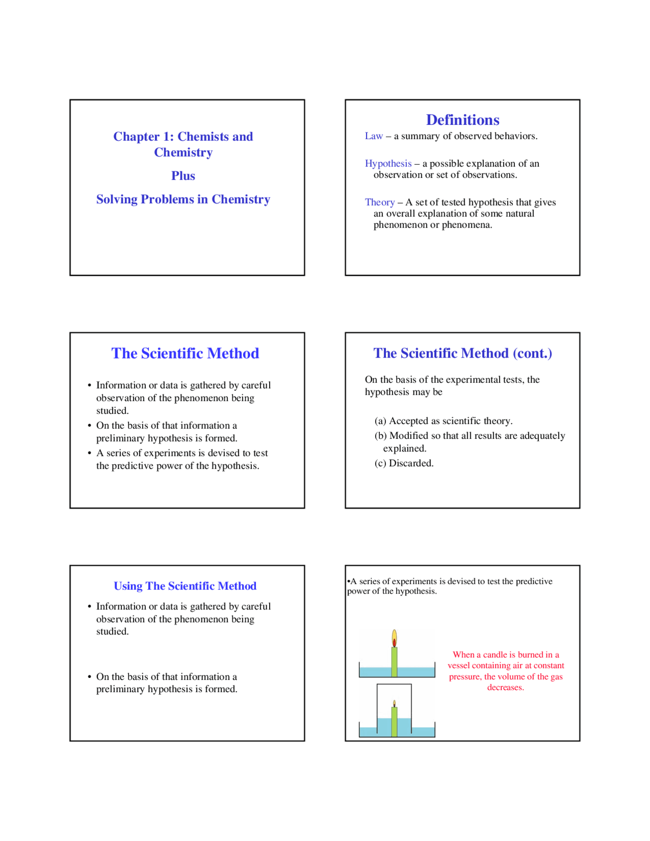 Understanding Scientific Method & Chemistry: Definitions, Theories ...