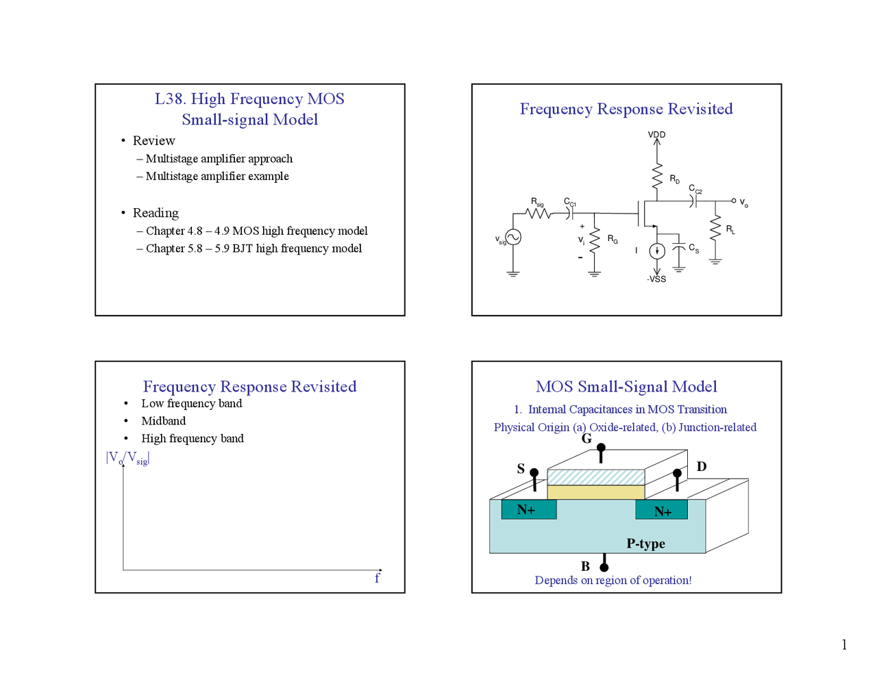 High Frequency Mos Small Signal Model Lecture Slides Eel 3304 Docsity 