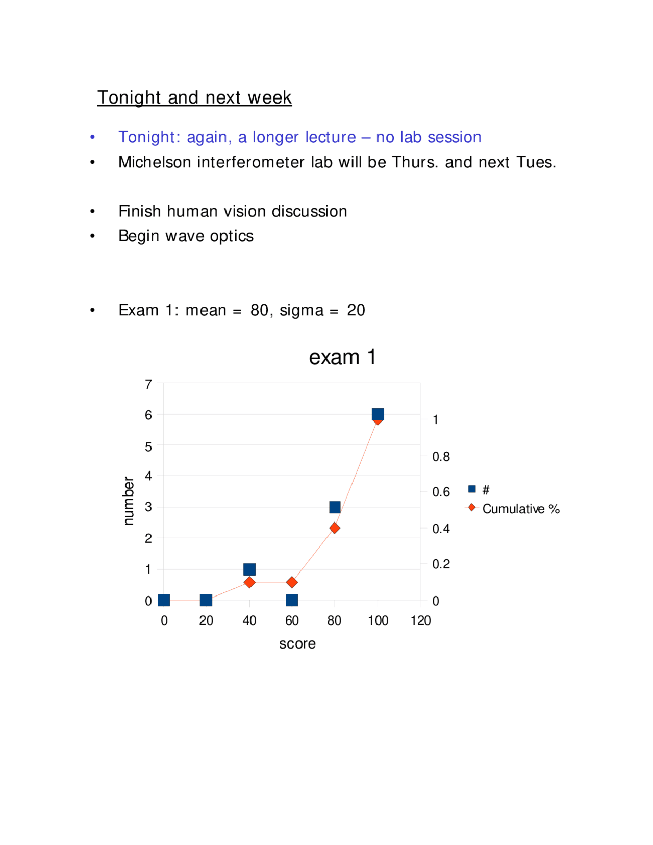 Color Blindness - New York Times Science Section | PHYS 545 - Docsity