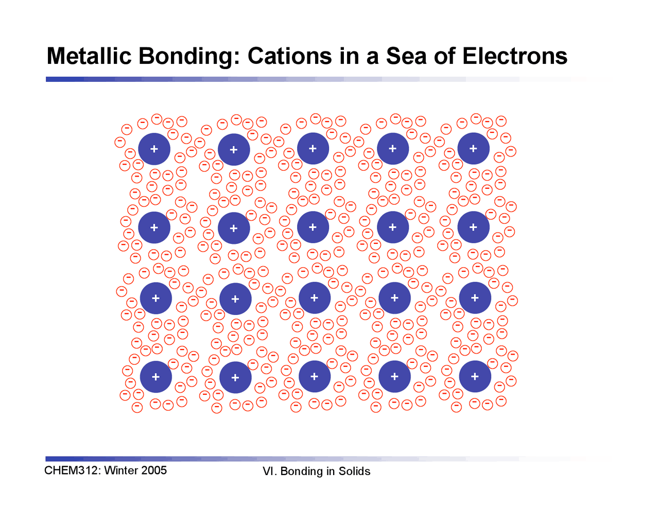 Metallic Bonding: Band Theory - Lecture Slides | CHEM 312 - Docsity