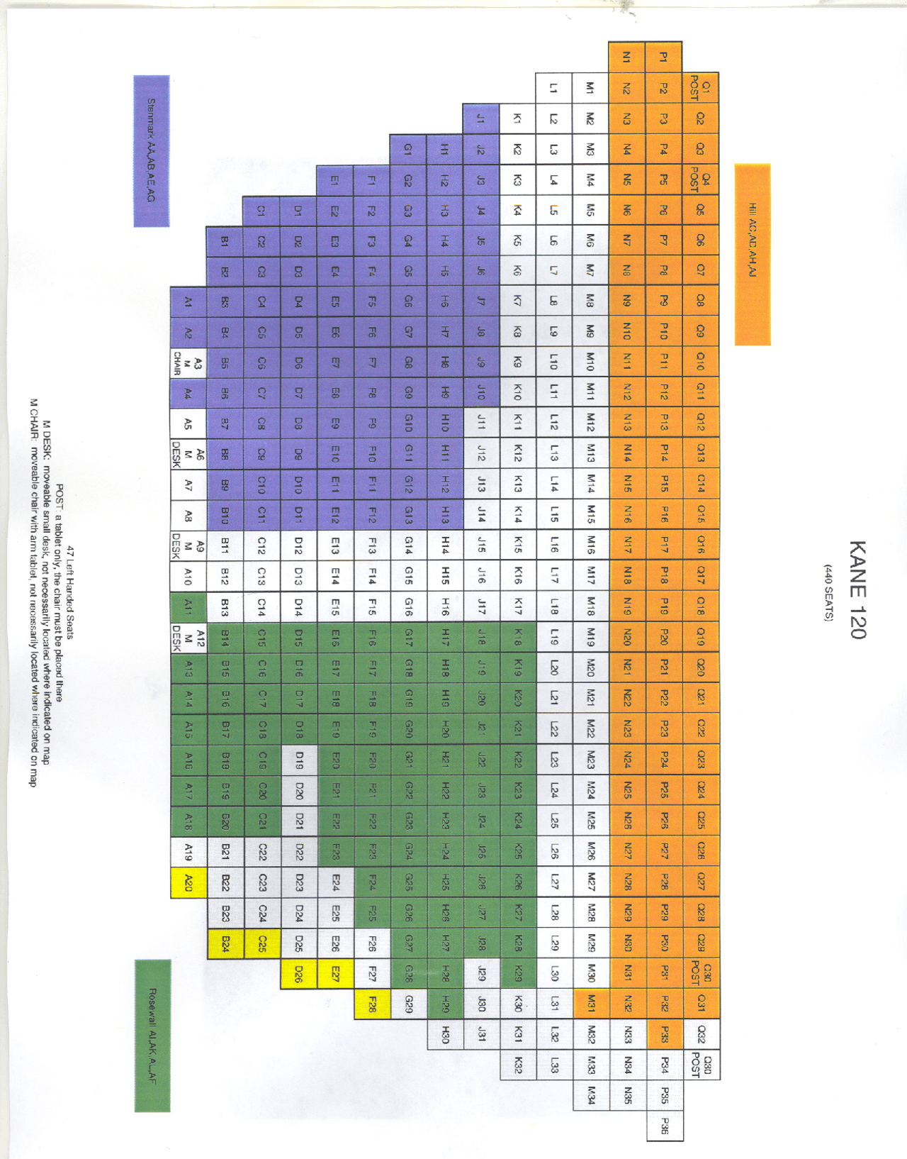 Periodic Table - Organic Chemistry | CHEM 238 - Docsity