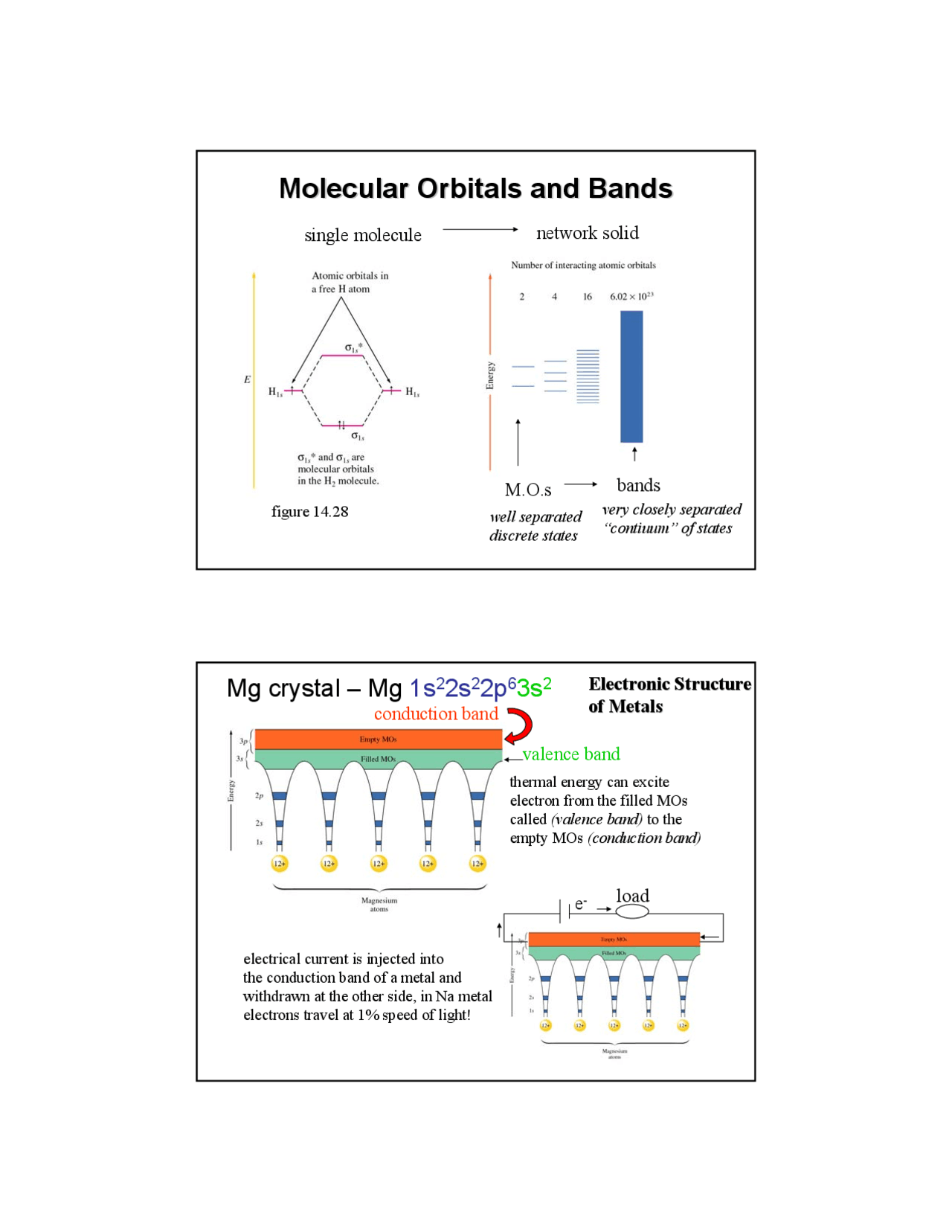 Lecture Slides On Molecular Orbitals And Bands Chem 162 Docsity