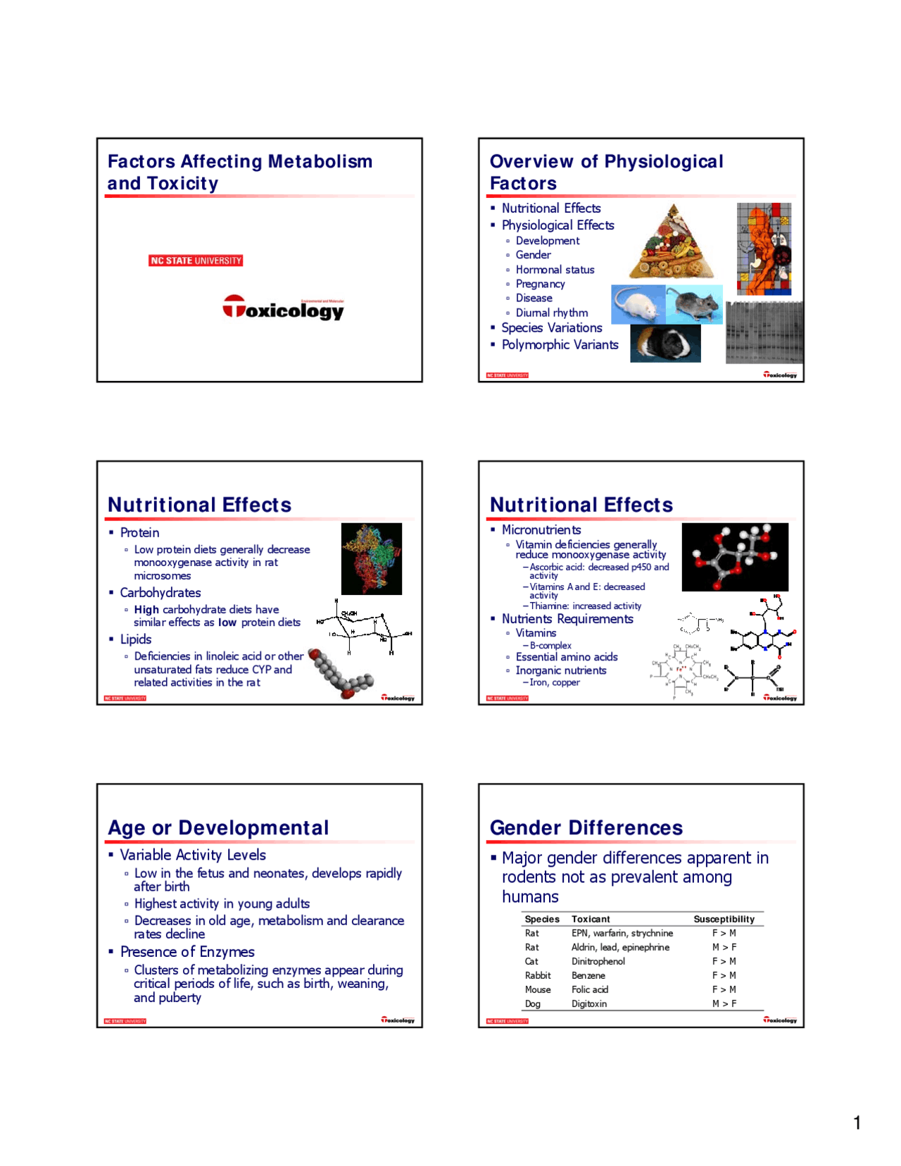Factors Affecting Metabolism and Toxicity - Poisons, and Environment ...