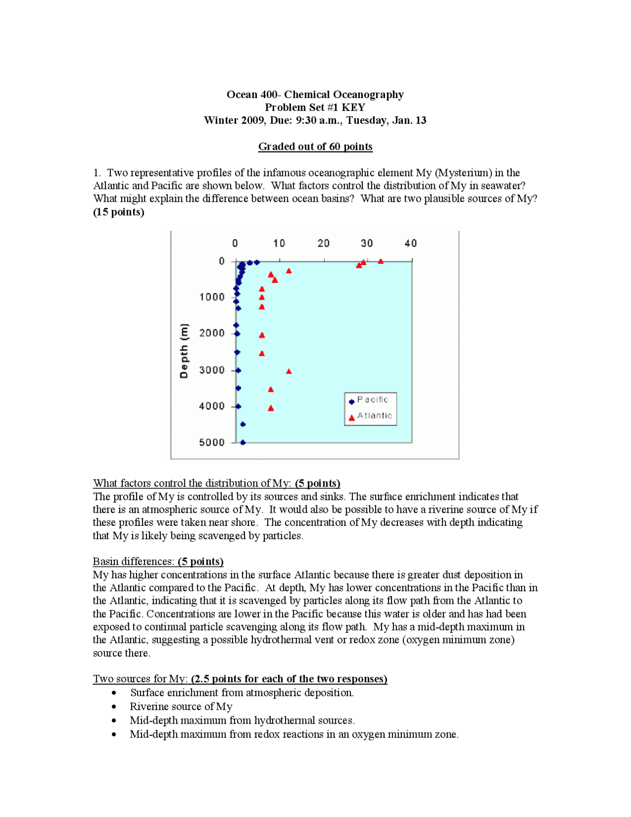 Problem Set 1 Assignment Chemical Oceanography Ocean 400 Docsity