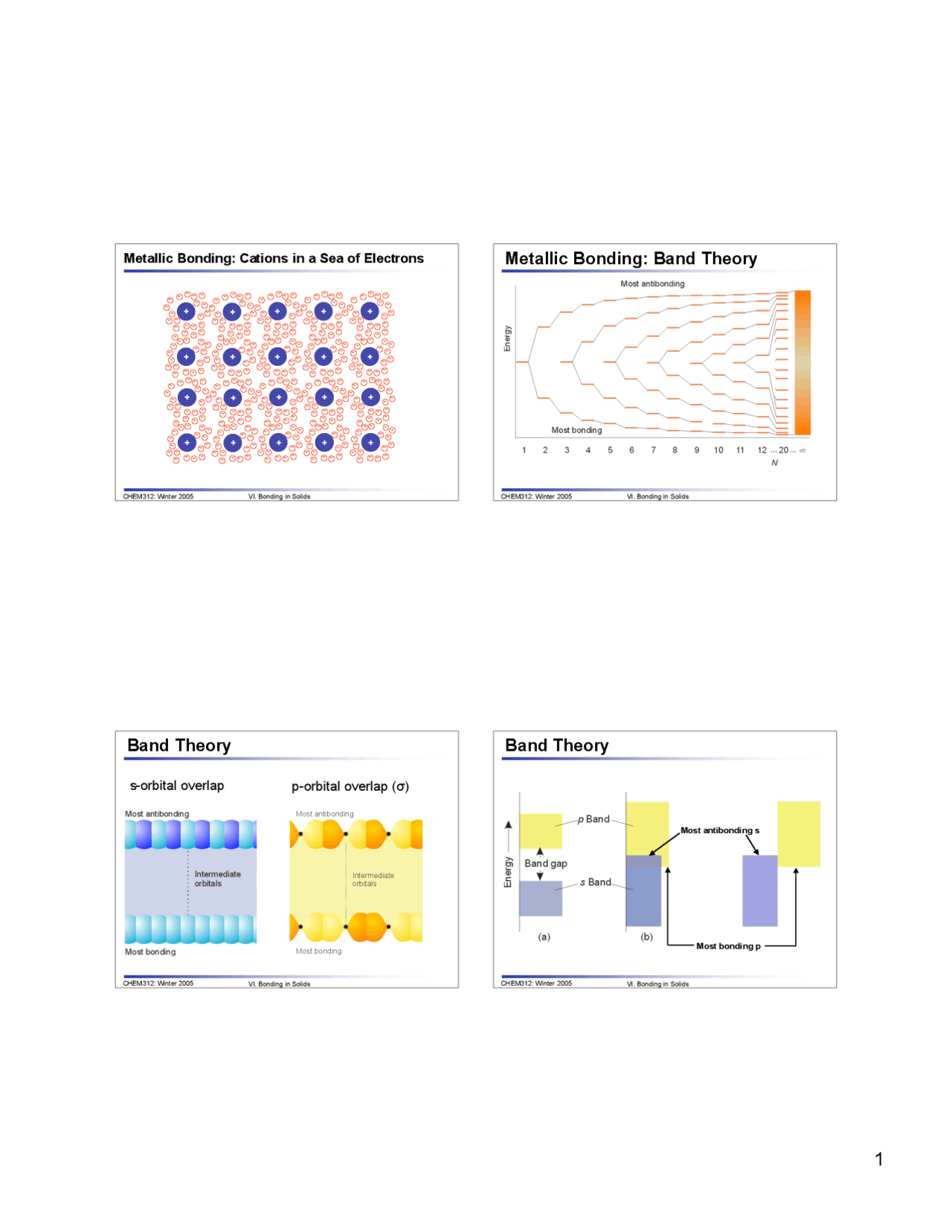 Metallic Bonding: Bond Theory - Inorganic Chemistry | CHEM 312 - Docsity