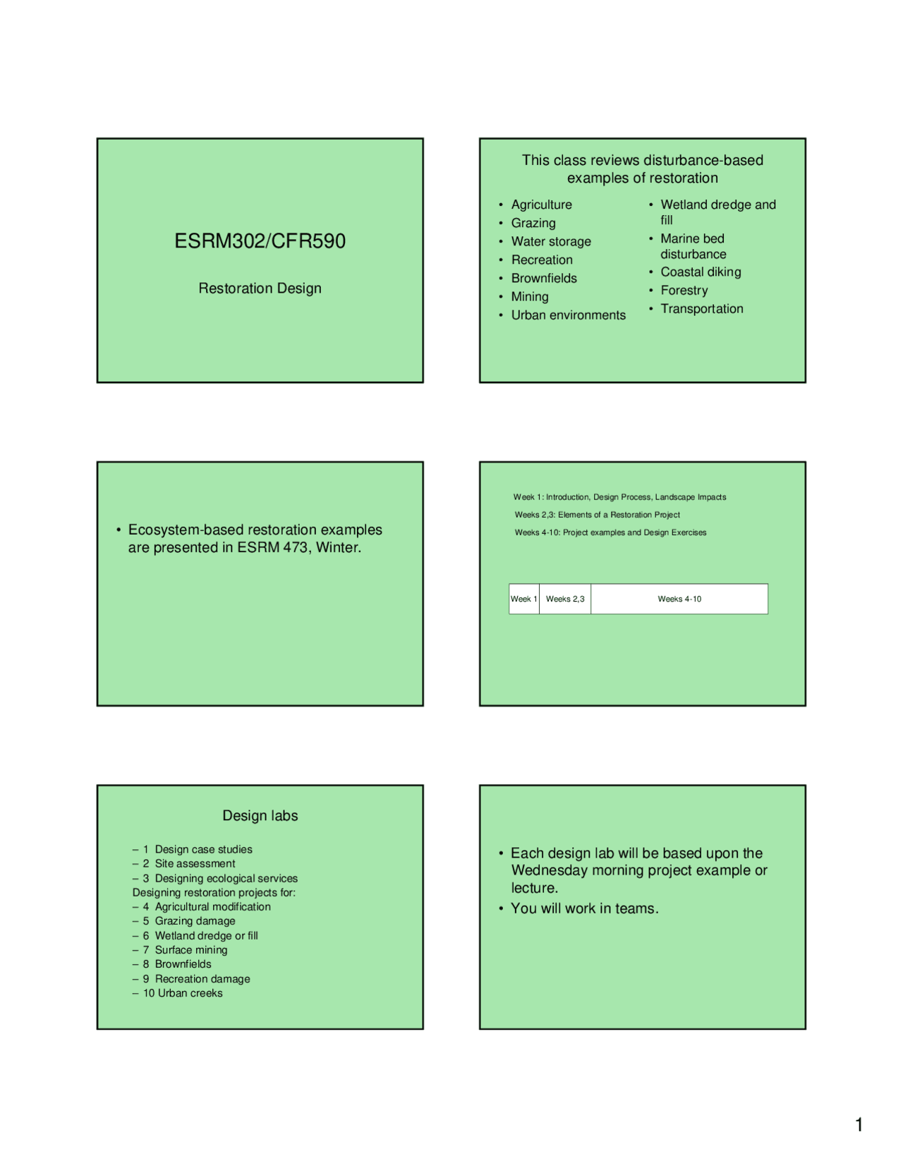 Lecture Notes On Restoration Design Design Lab Esrm 473 Docsity