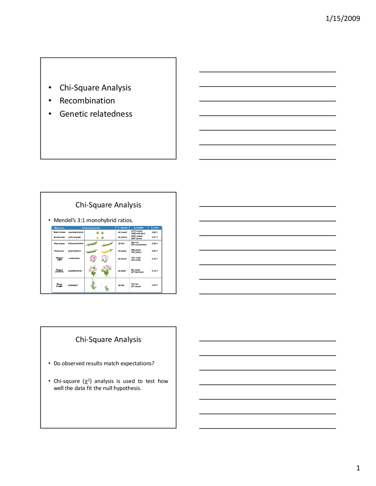 Chi Square Analysis Recombinations Genetics Pcb 3063 Docsity