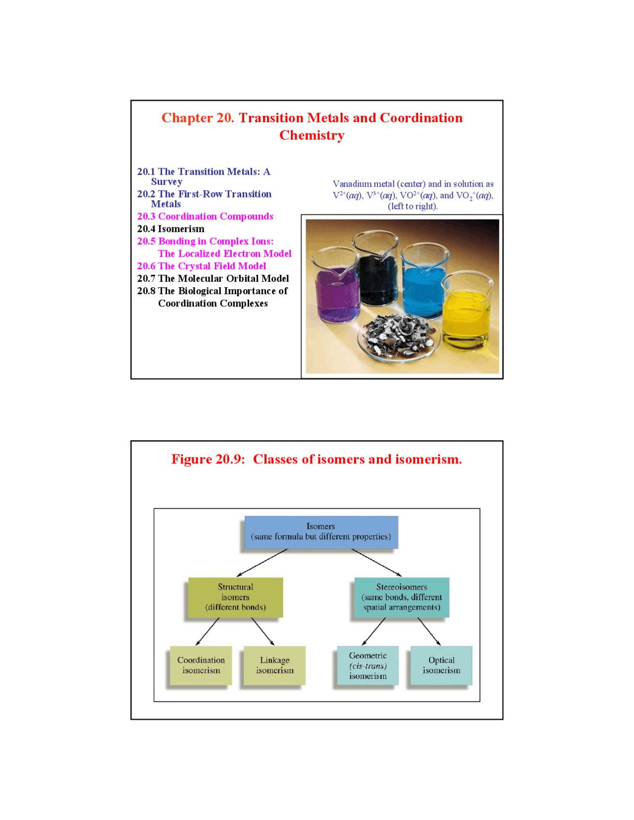 Transition Metals And Coordination Chemistry Lecture Slides Chem