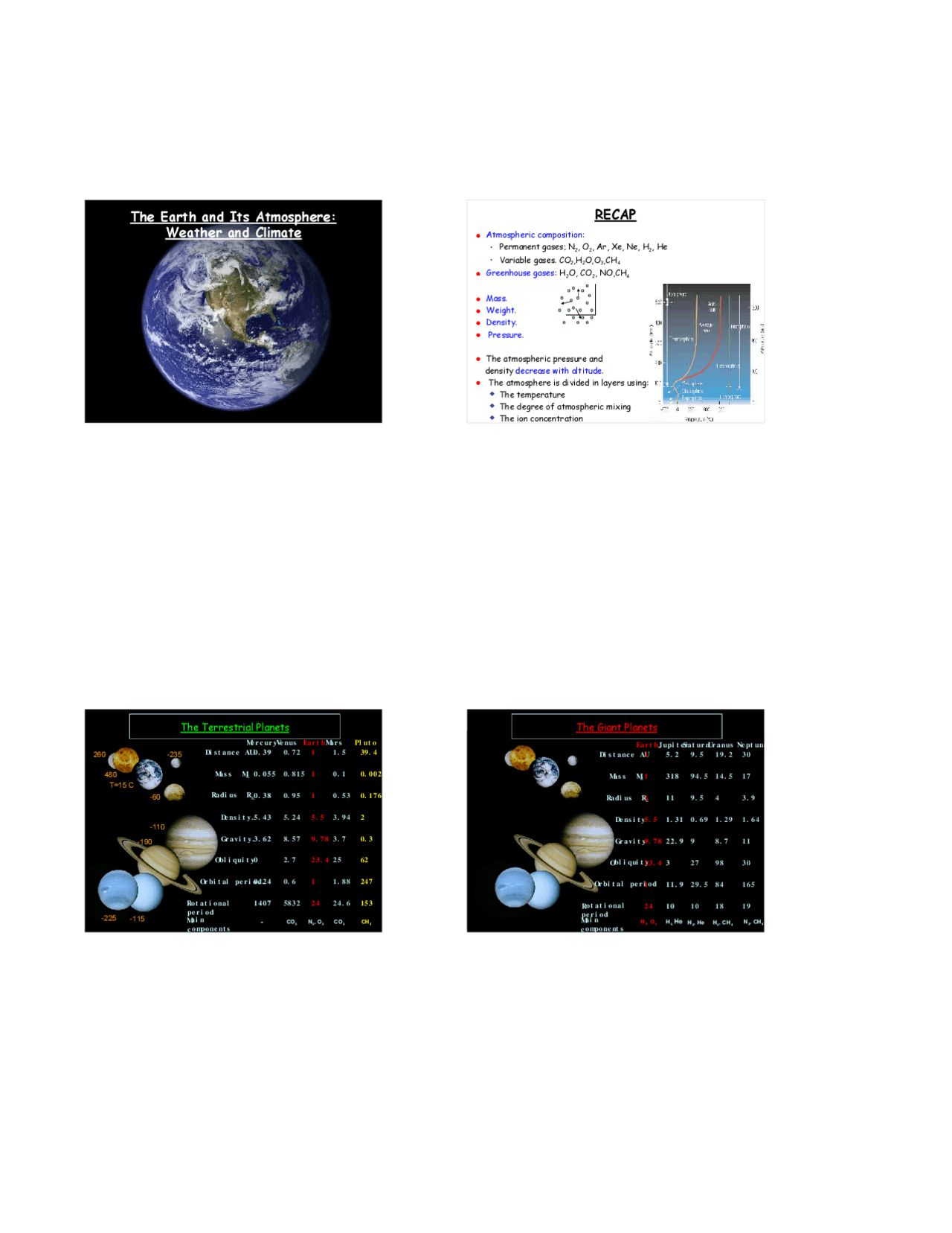 The Earth And Its Atmosphere Weather And Climate Lecture Slides