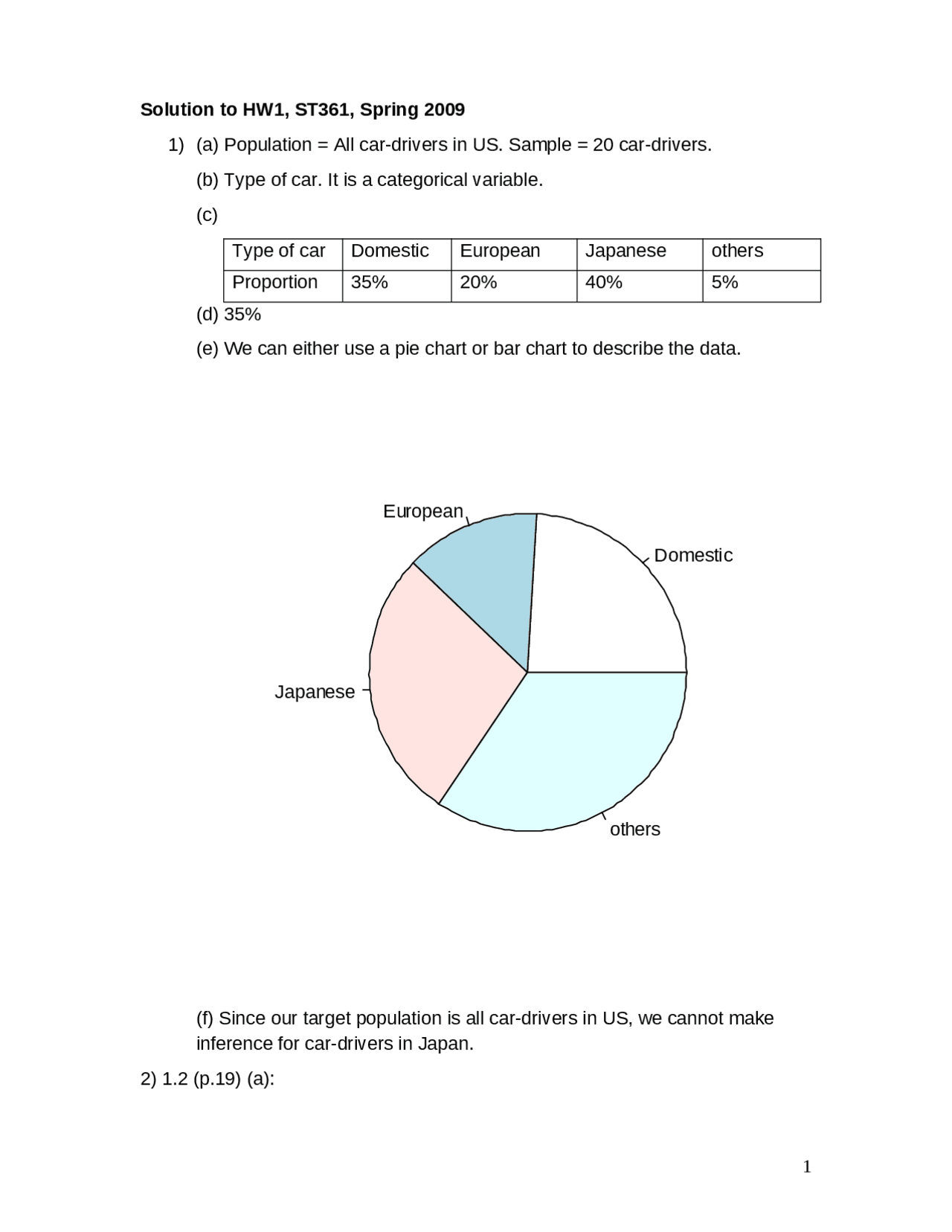 Solutions To Homework 1 Introduction To Statistics For Engineers St