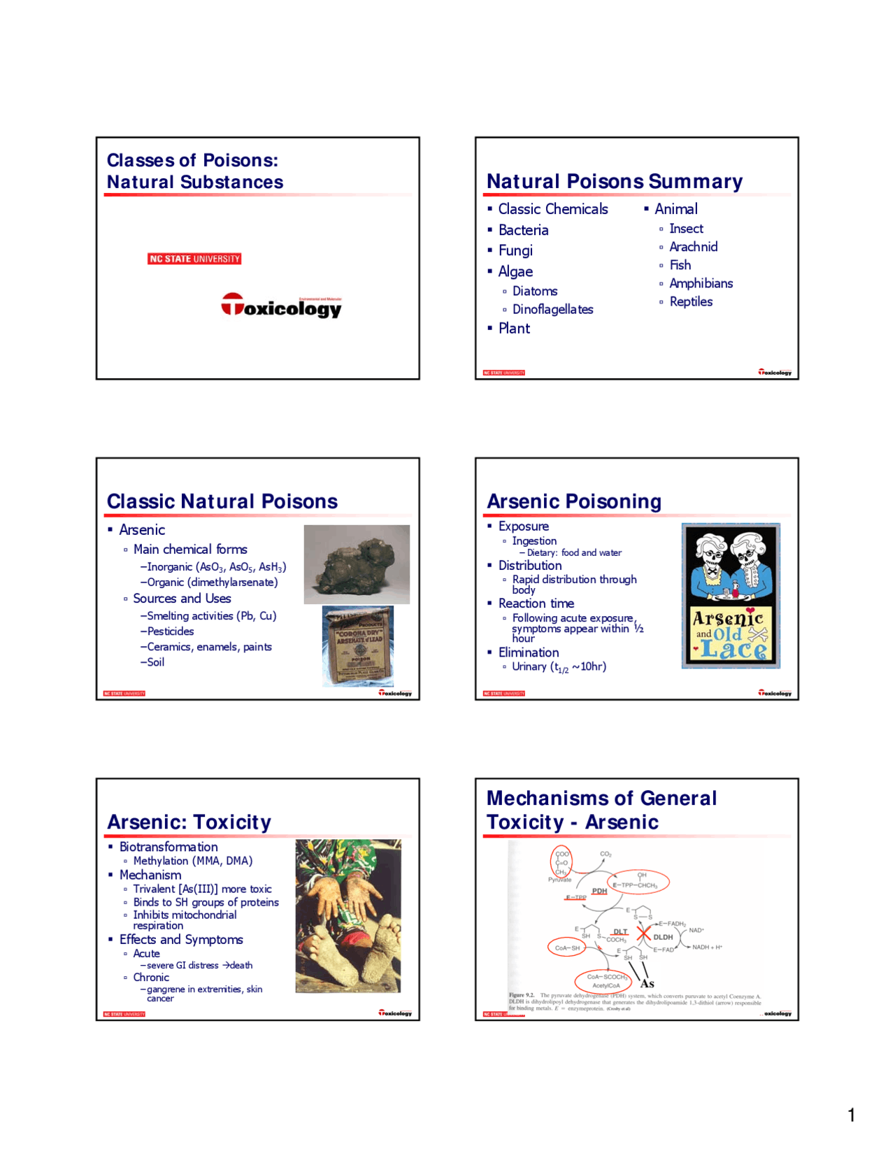 Classes of Poisons - Poisons, People and the Environment | TOX 201 ...