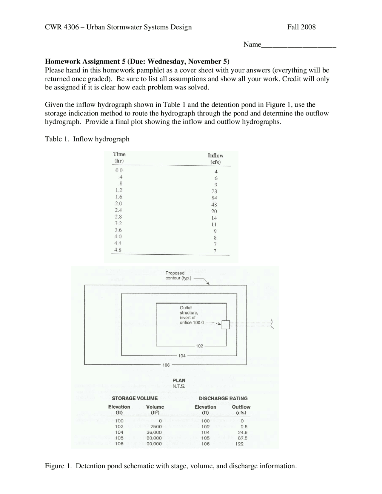 Homework 5 For Urban Stormwater System Design Cwr 4306 Docsity