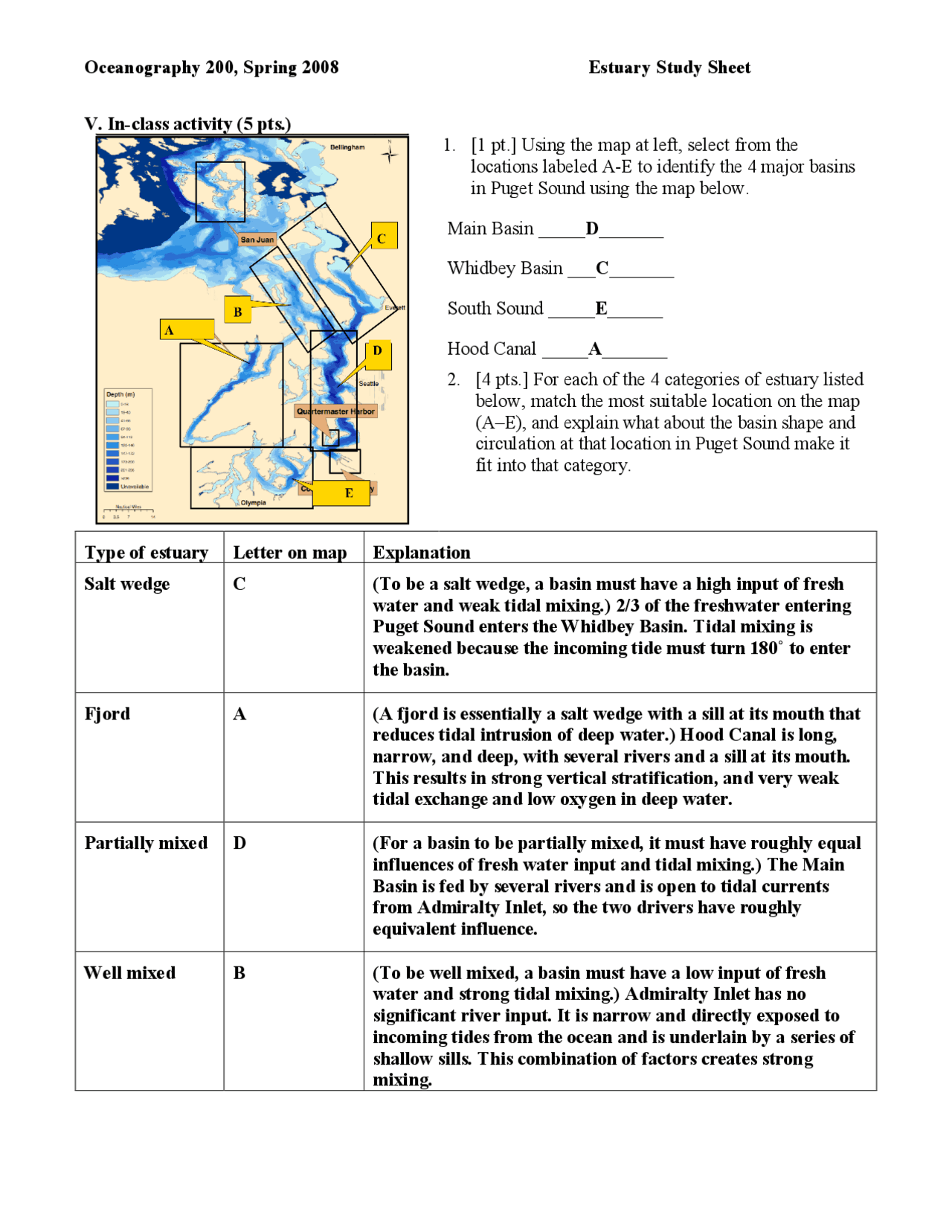 Introduction to Oceanography - Study Sheet | OCEAN 200 - Docsity