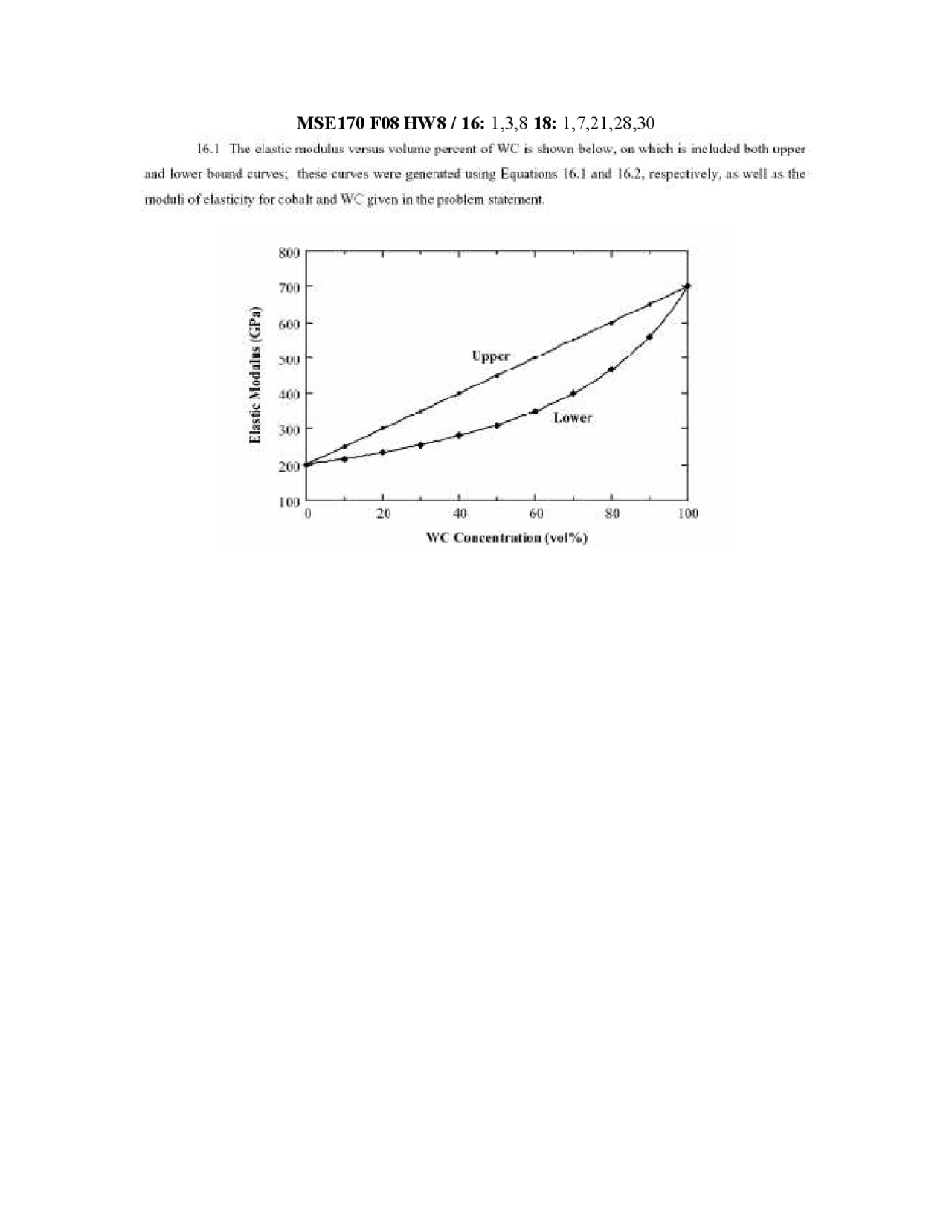 Homework 8 Fundamentals Of Materials Science Mse 170 Docsity