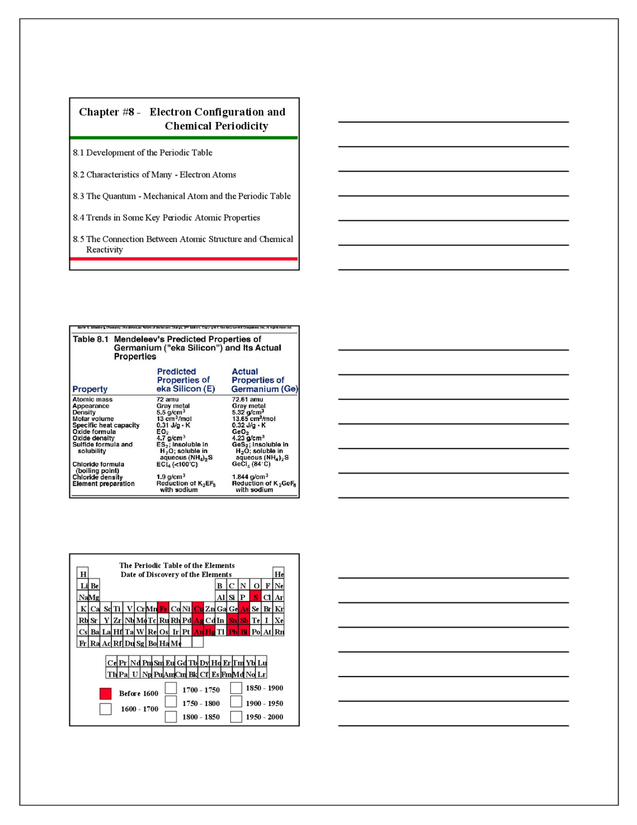 Electron Configuration and Chemical Periodicity | CHEM 142 - Docsity