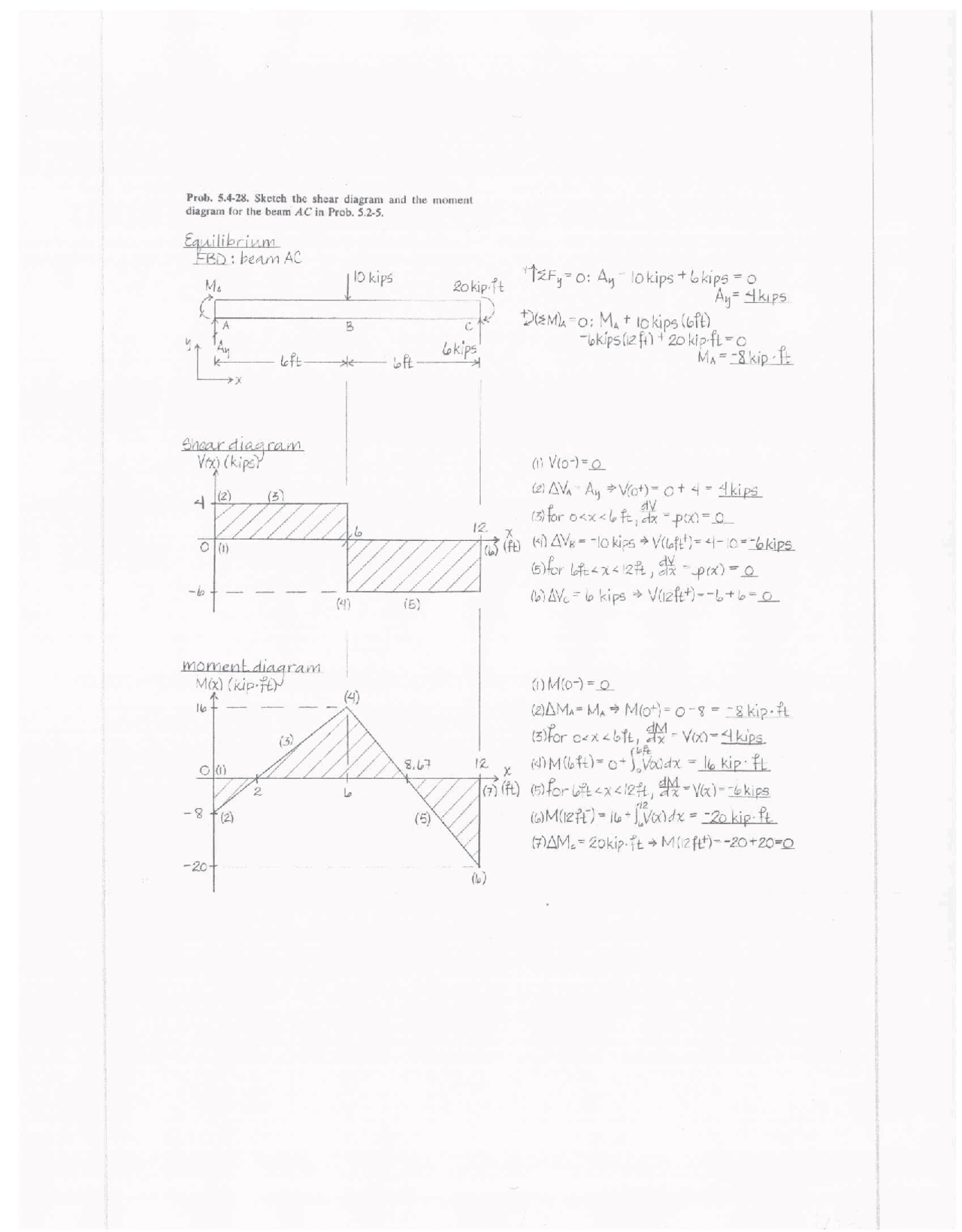 Shear Diagram and Moment Diagram of Beam - Assignment 6 | MAE 314 - Docsity