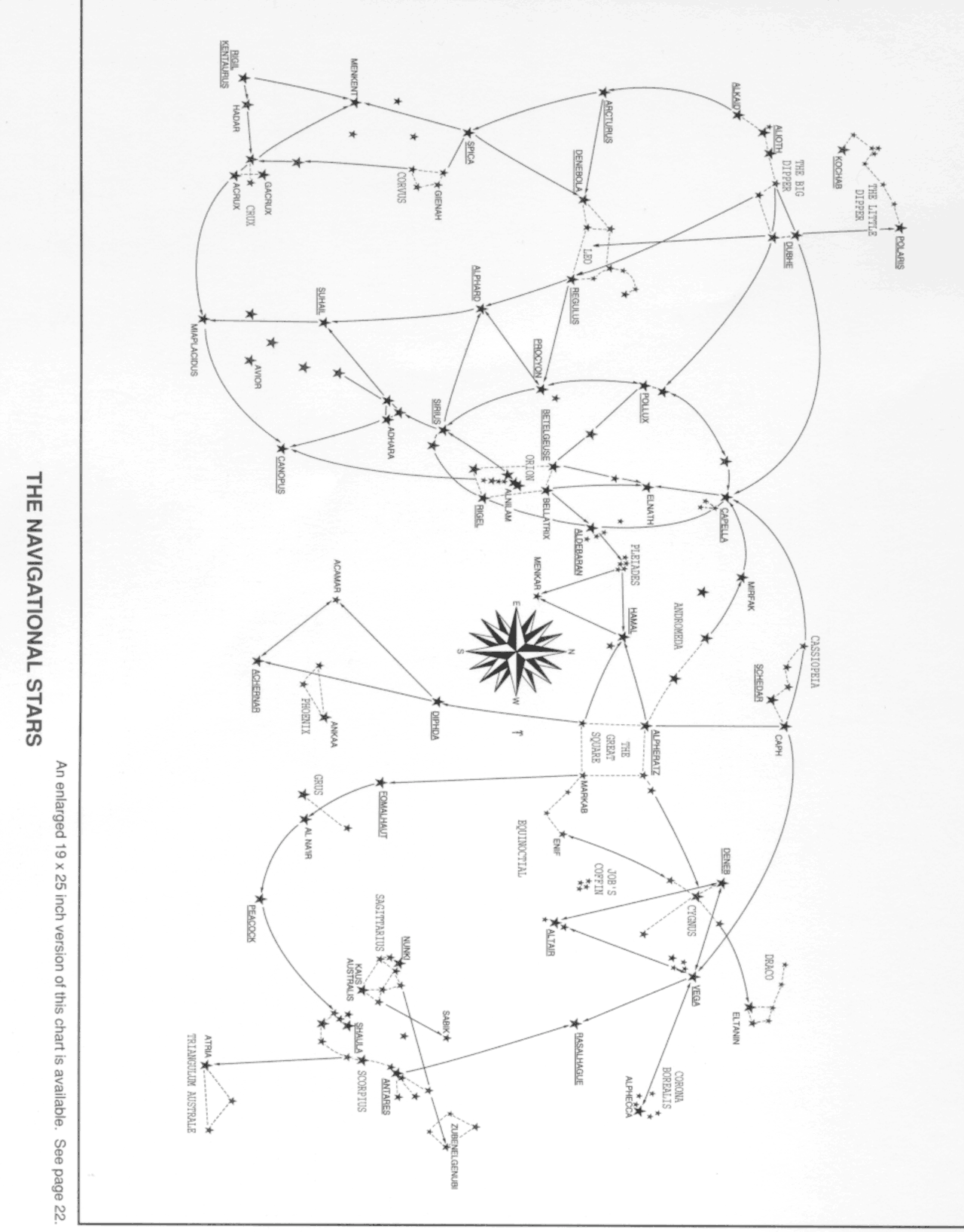 The Navigational Stars - Introductory Astronomy | AS 101 - Docsity