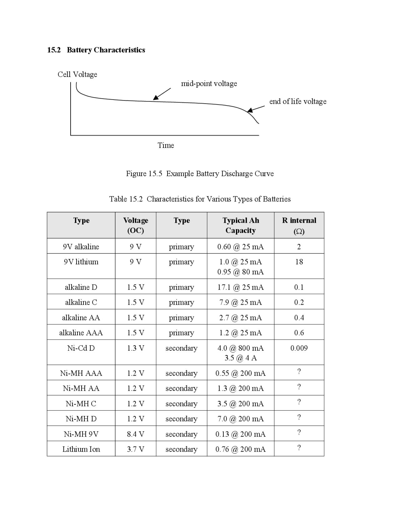 Notes on Battery Characteristics - Mechatronics, Measurement Systems ...
