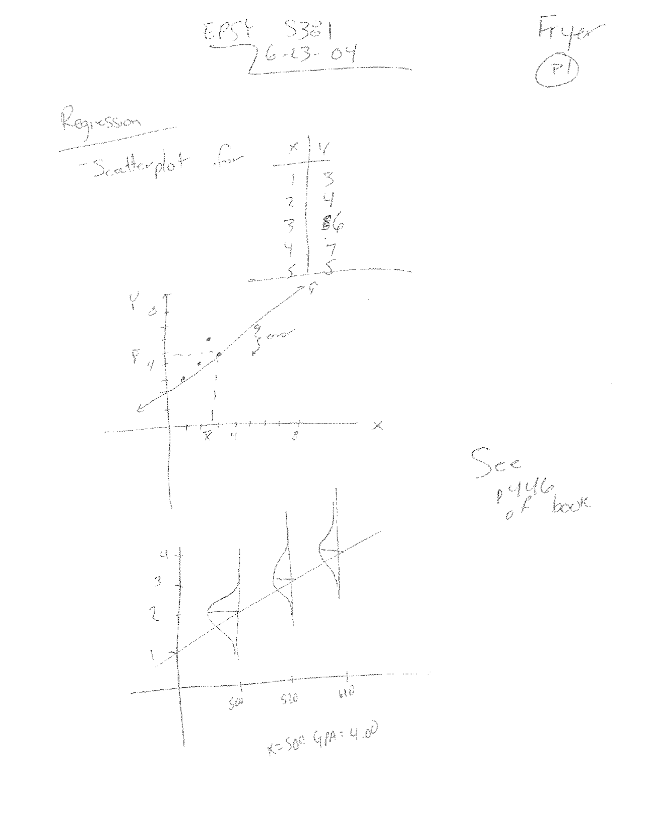Regression Scatter Plot - Handwritten Notes | EPSY 5381 - Docsity