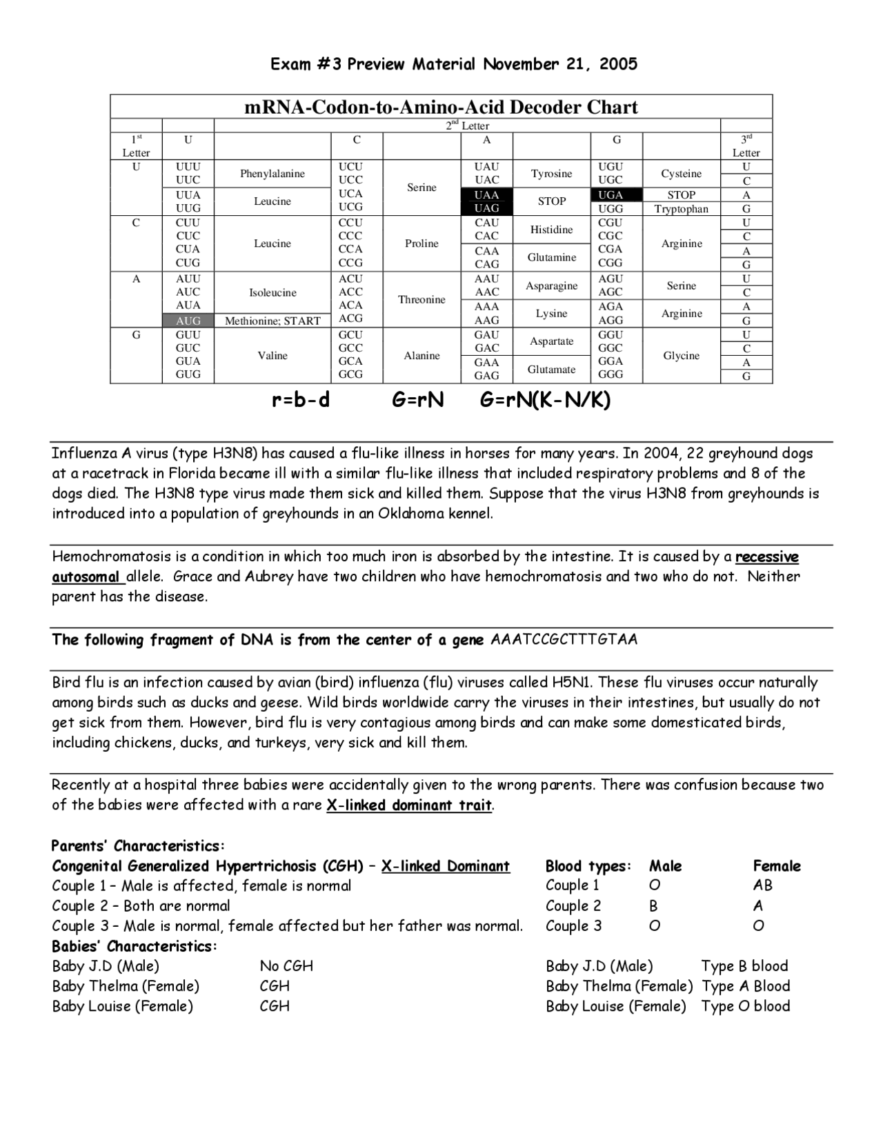 MRNA-Codon-to-Acid Decoder Chart - Review Sheet | BIOL 1114 - Docsity