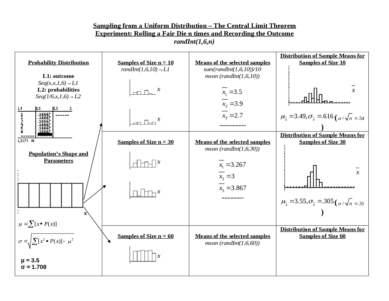 Sampling from a Uniform Distribution | Elements of Statistics | MA 116 ...