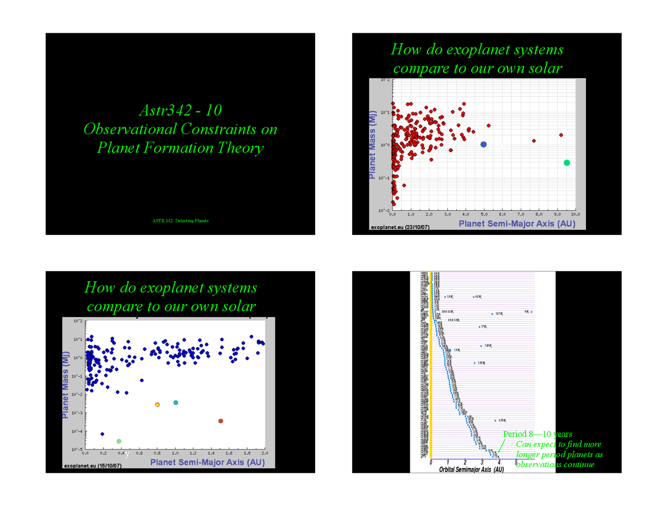How Do Exoplanet Systems Compare To Our Own Solar Astr 3420 Docsity