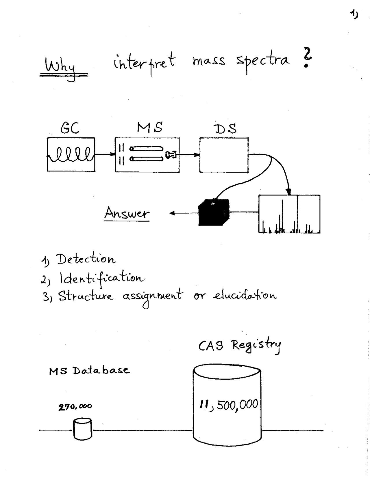 Interpret Mass Spectra in Analytical Chemistry - Handwritten Notes ...