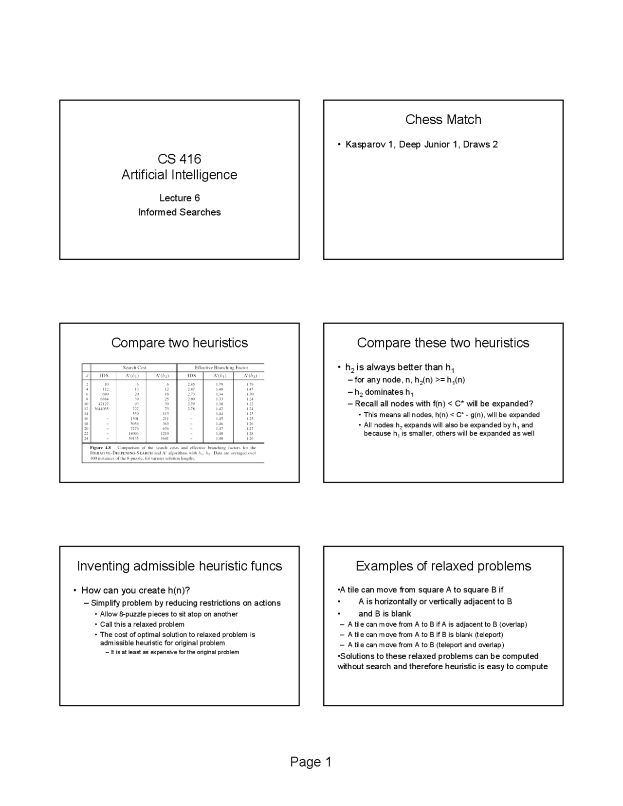 Investing Admissible Heuristic Function - Lecture Slides | CS 4710 - Docsity