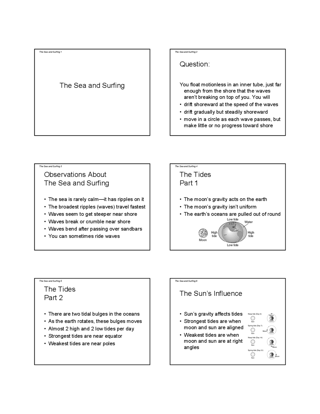 The Sea And Surfing How Things Work I Slides Phys 6050 Docsity