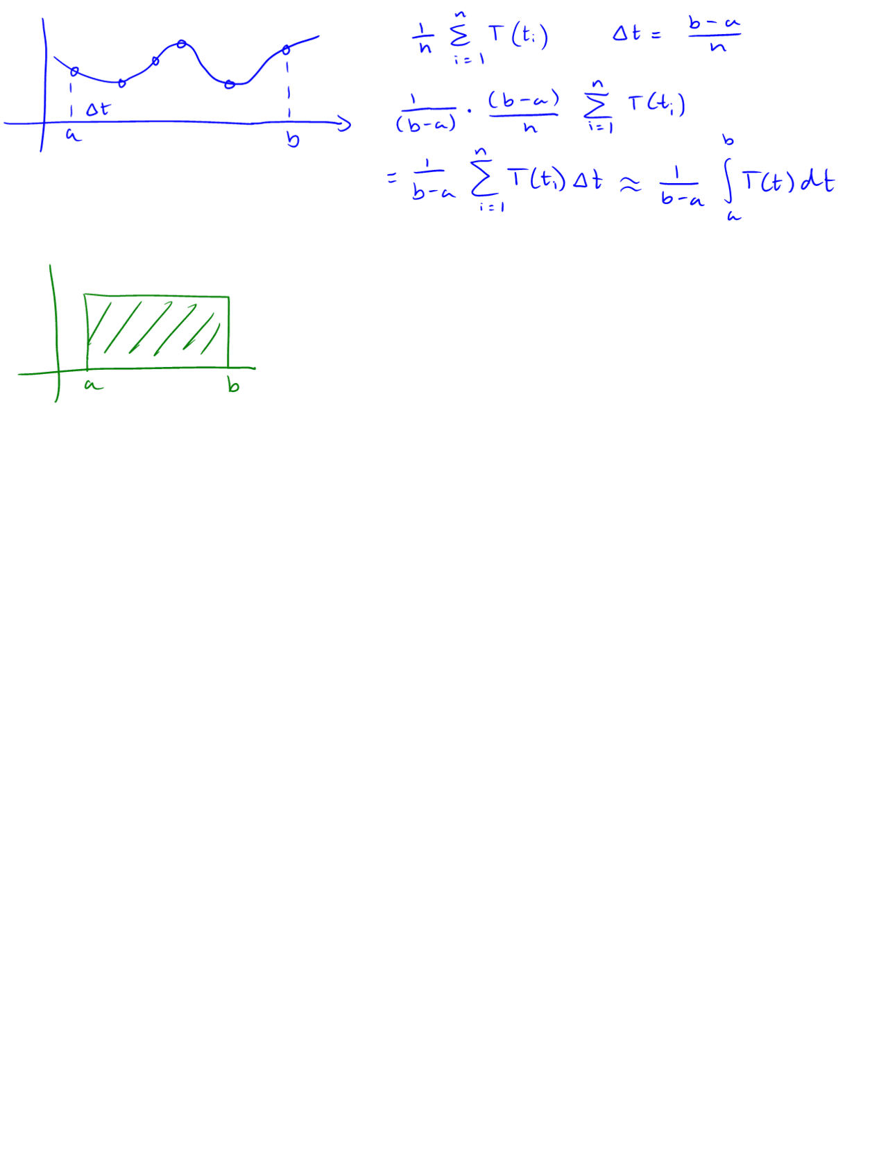 Note 13 - Calculate Average Value - Calculus | MATH 1206 - Docsity