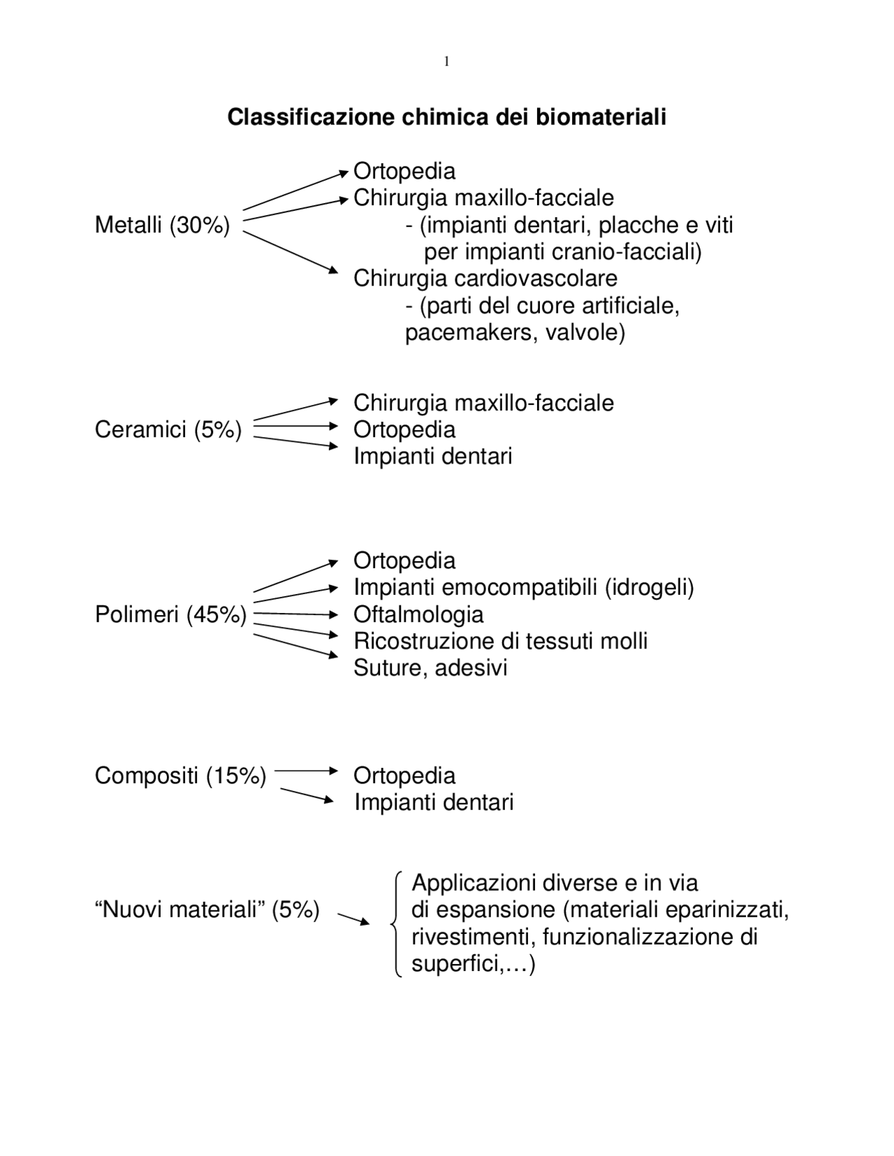 I biomateriali metallici - 5 - Docsity