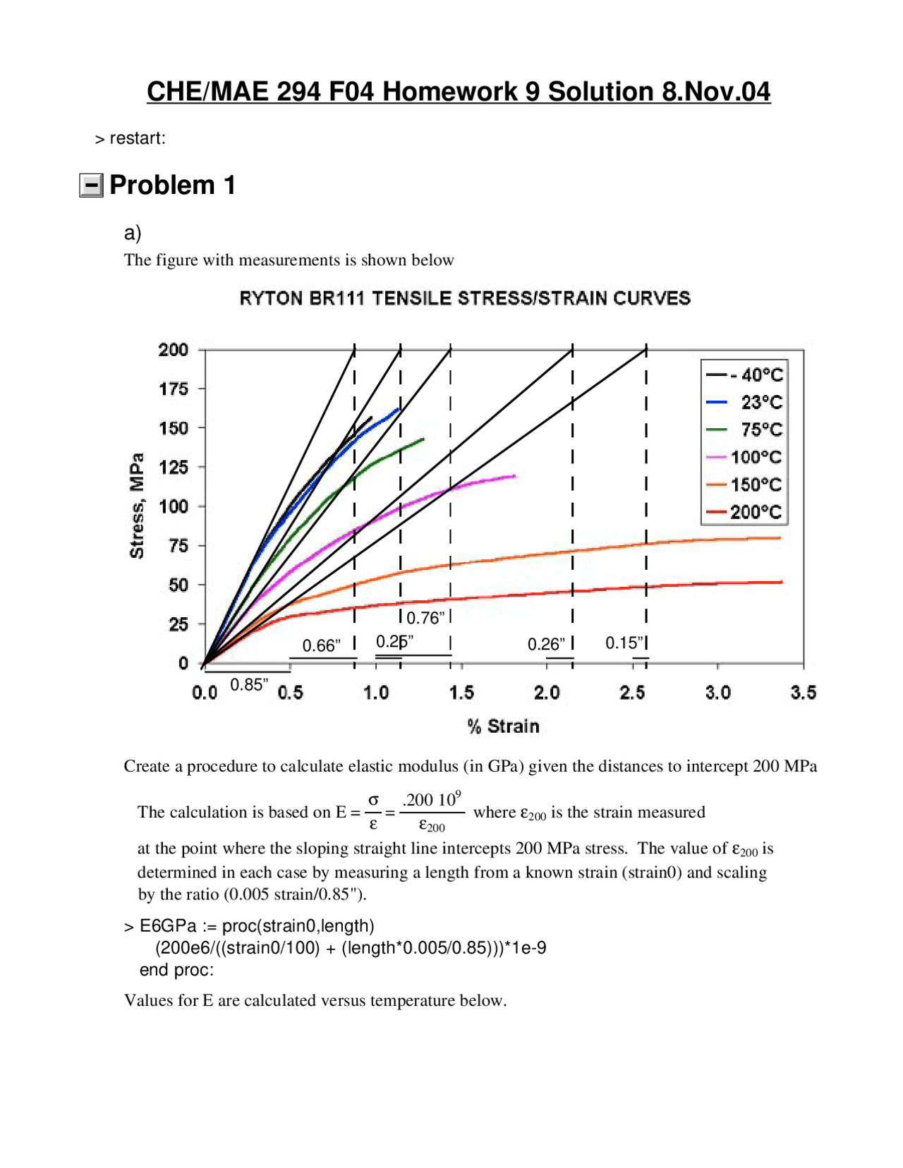 6 Solved Problems on Tensile Stress Strain - Homework 9 | CHE 294 ...