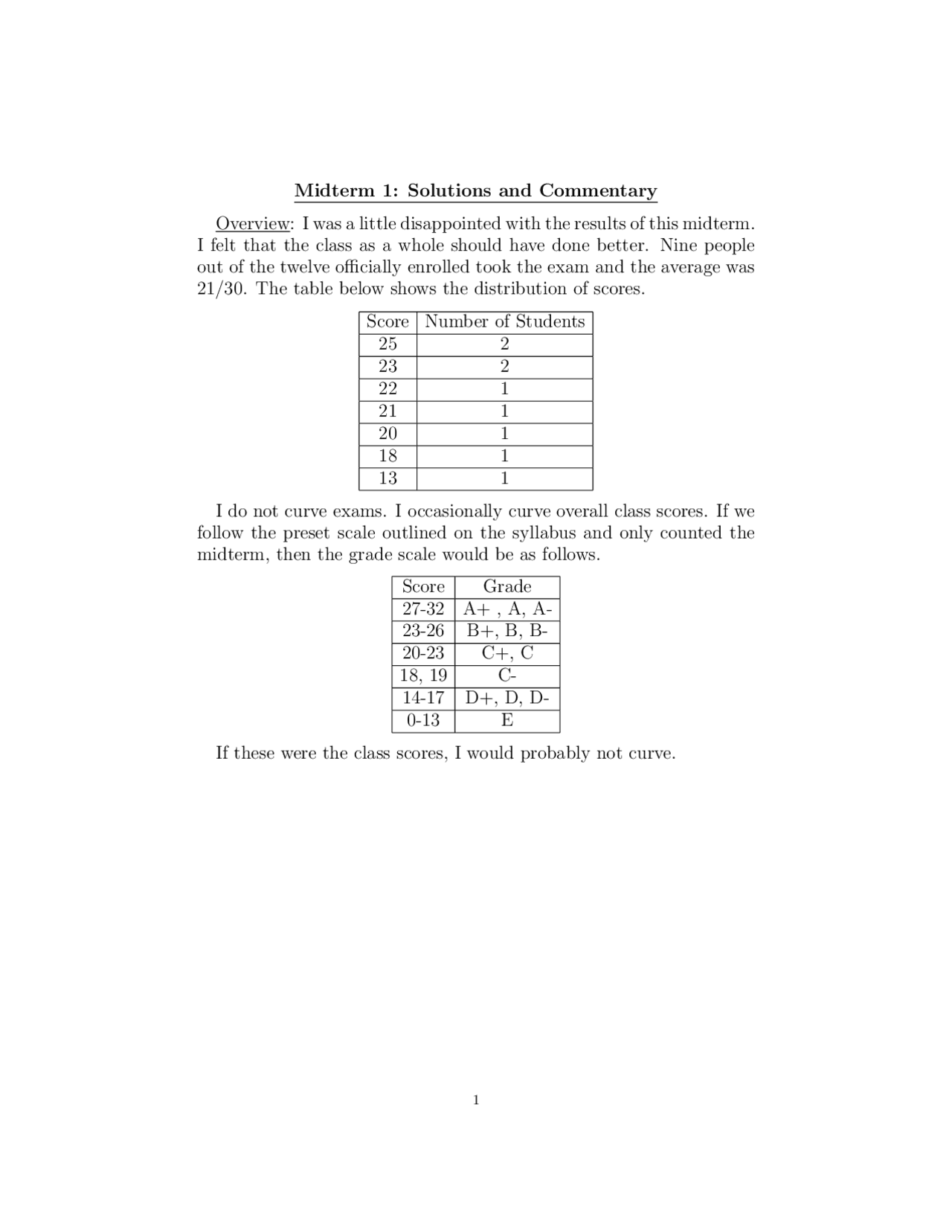 Midterm Exam 1 Solved Questions - Calculus I | MATH 1210 - Docsity