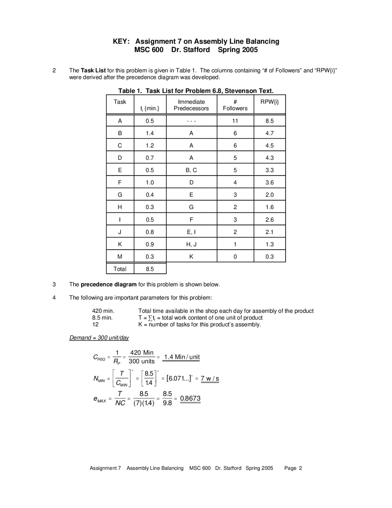 Solution Manual For Assignment 7 Operations Management Msc 600