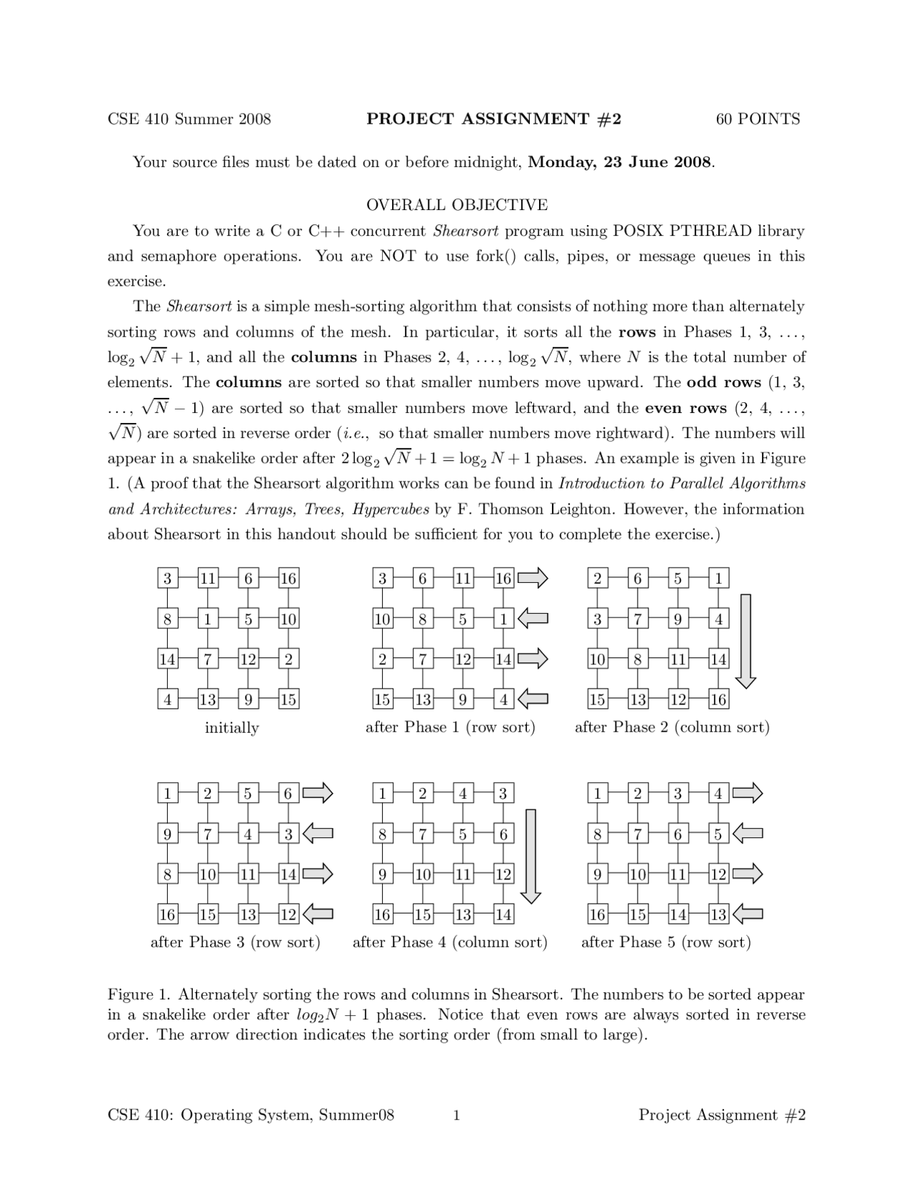 Project Assignment 2 Operating Systems Cse 410 Docsity